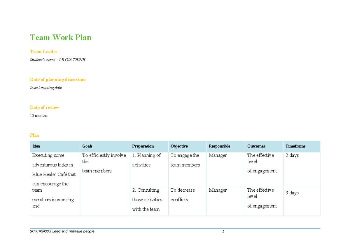 Sitxhrm 009 Team Work Plan Template - Team Work Plan Team Leader ...