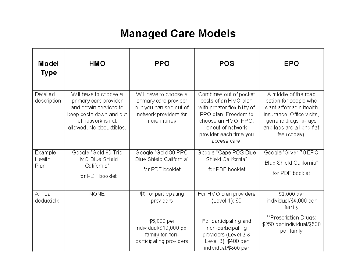W2A1Chart UAG - chart - Model Type HMO PPO POS EPO Detailed description ...
