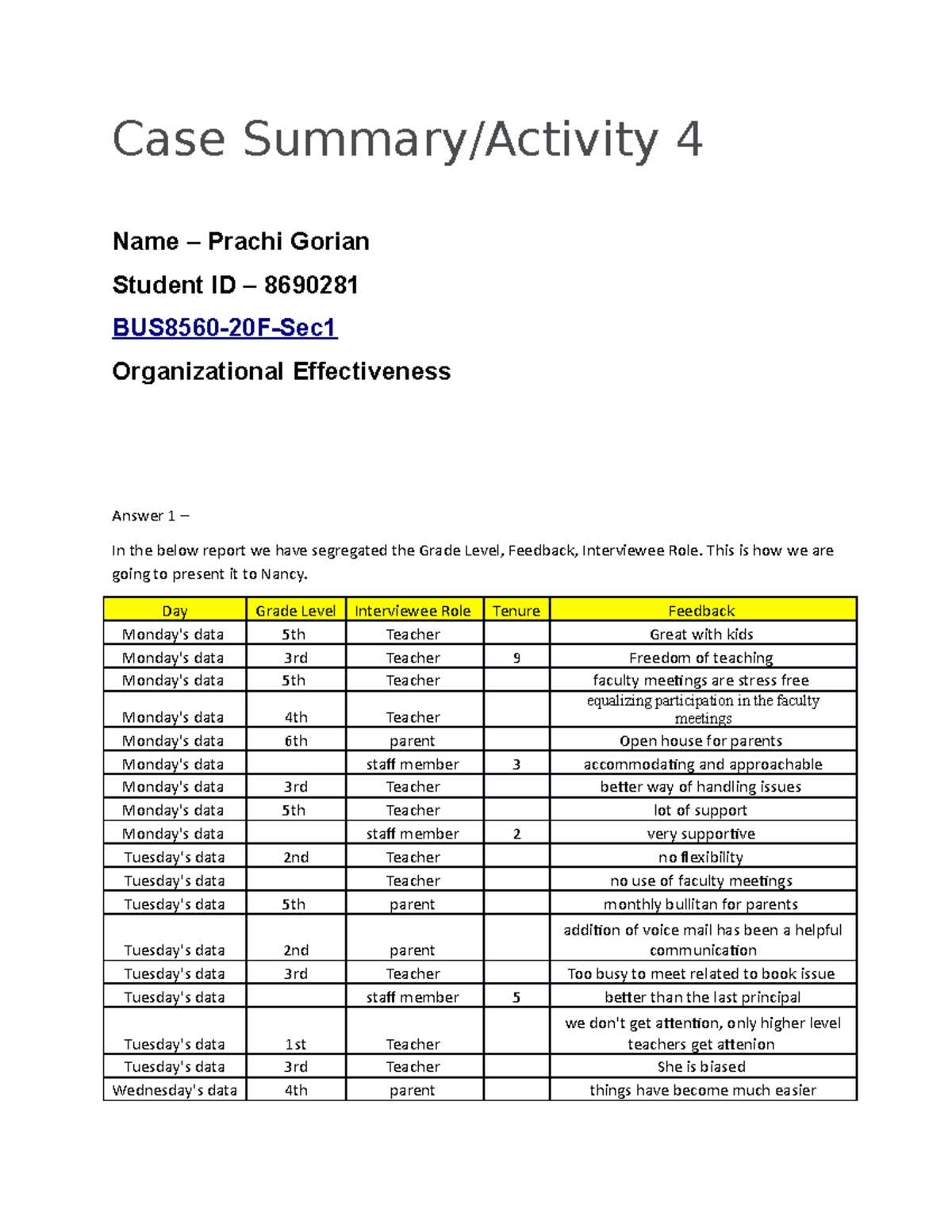 Case Summary Activity 4 - Case Summary/Activity 4 Name – Prachi Gorian ...