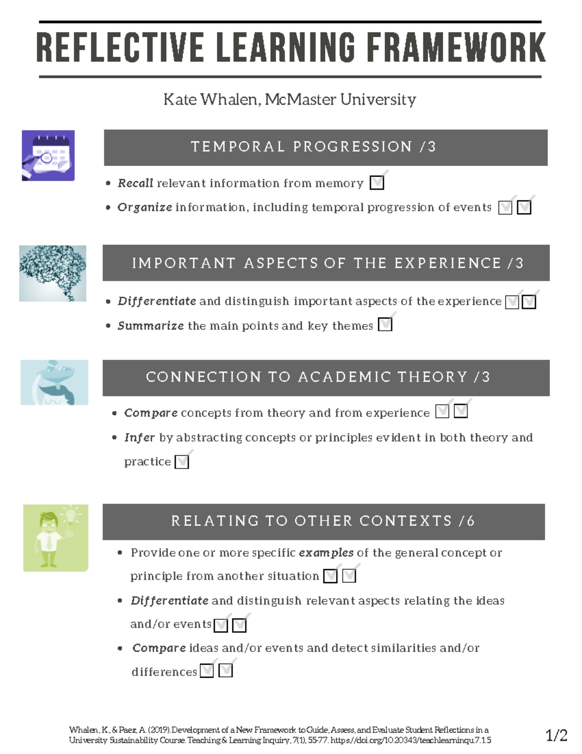 Reflection Learning Framework Handout - REFLECTIVE LEARNING FRAMEWORK T ...