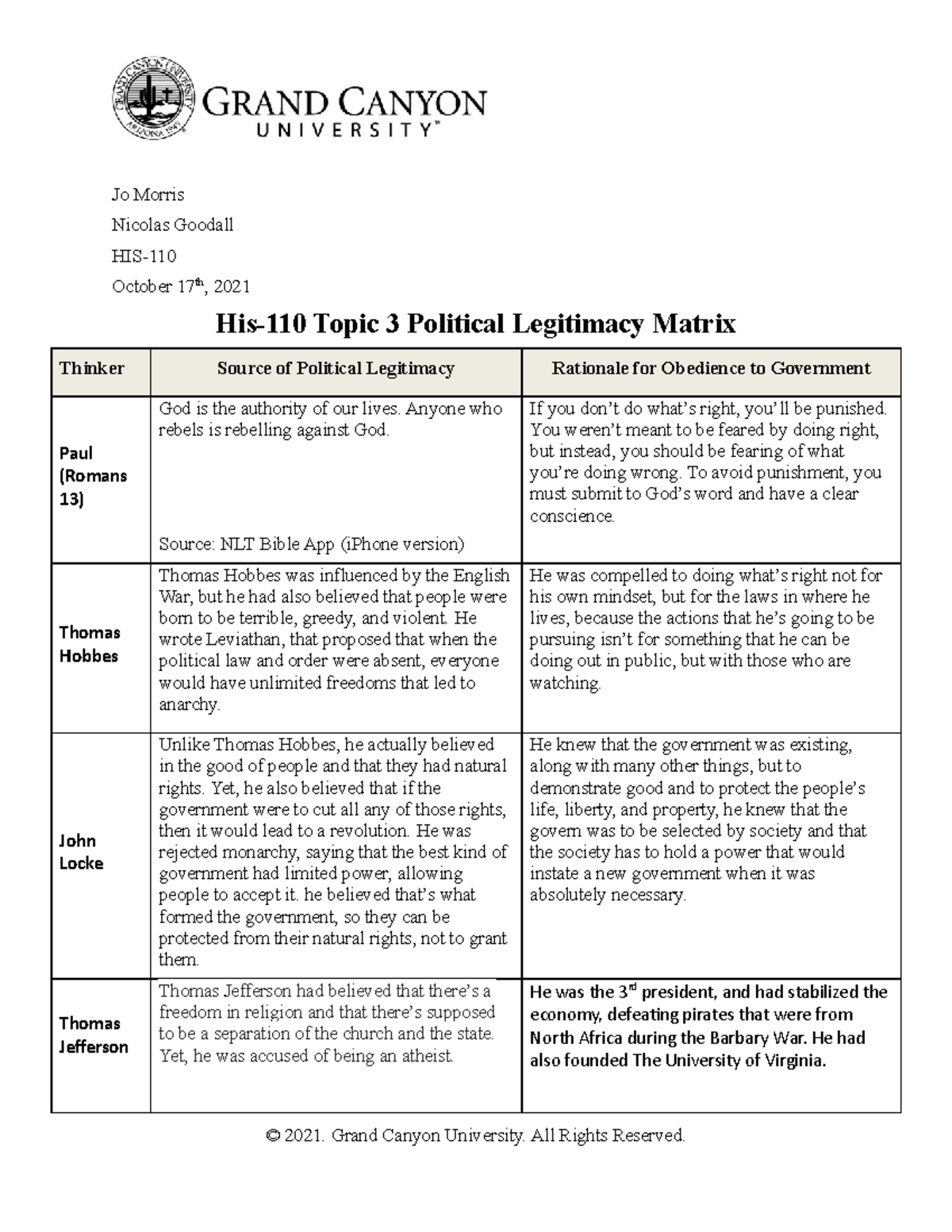 HIS-110 T3 Political Matrix Worksheet - Jo Morris Nicolas Goodall HIS ...