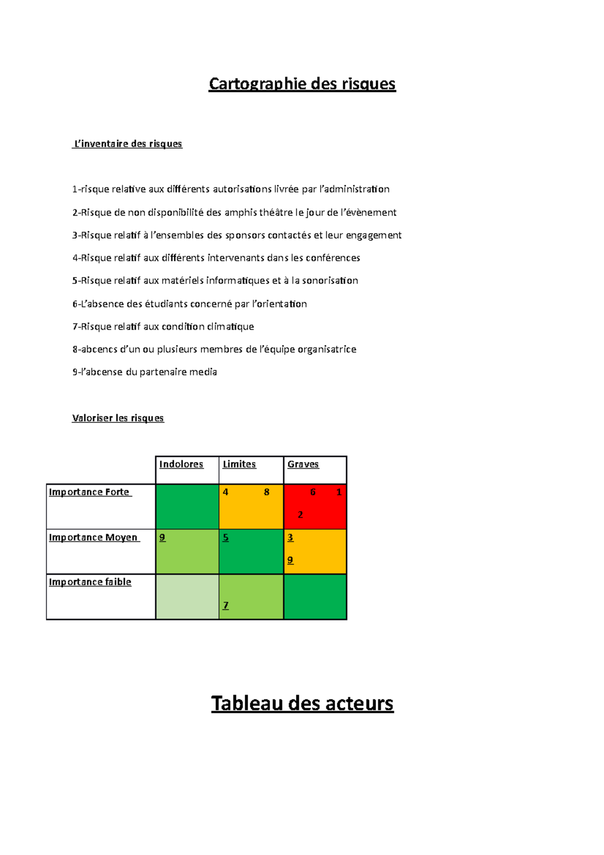 Cartographie des risques - Cartographie des risques L’inventaire des ...