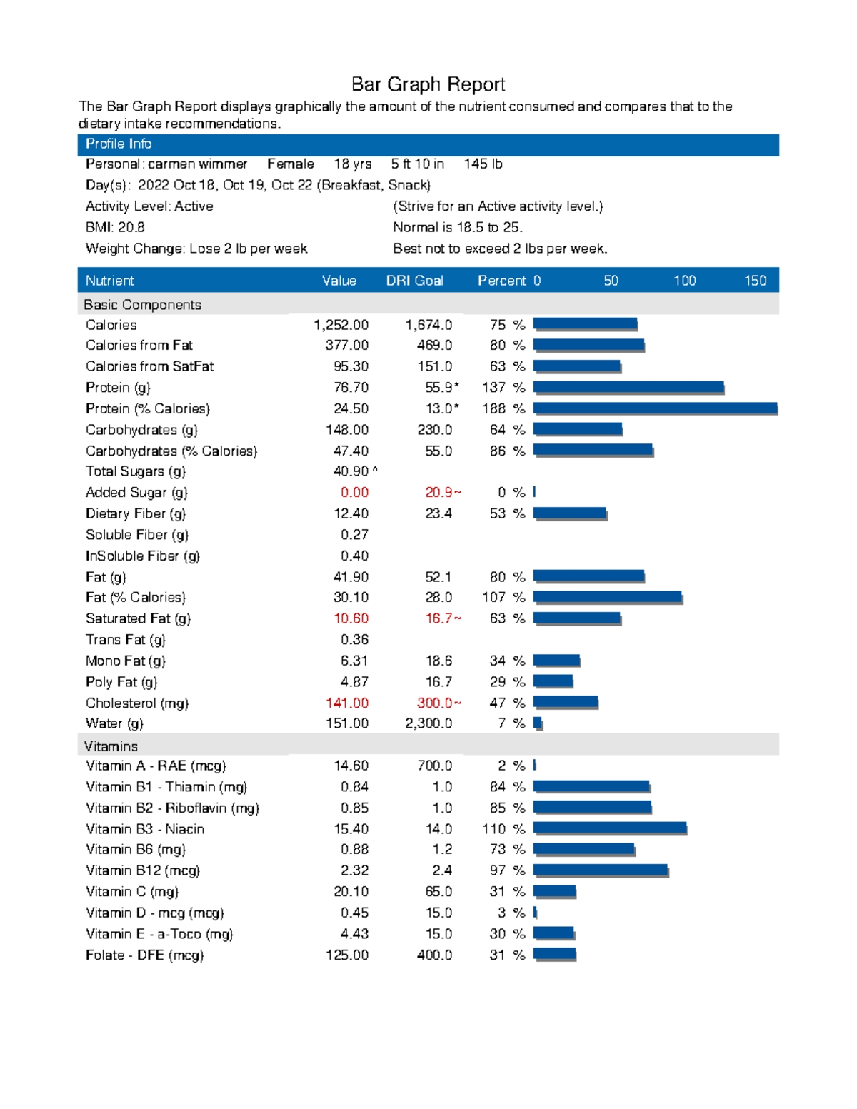 Bar Graph - set of data - Bar Graph Report The Bar Graph Report ...