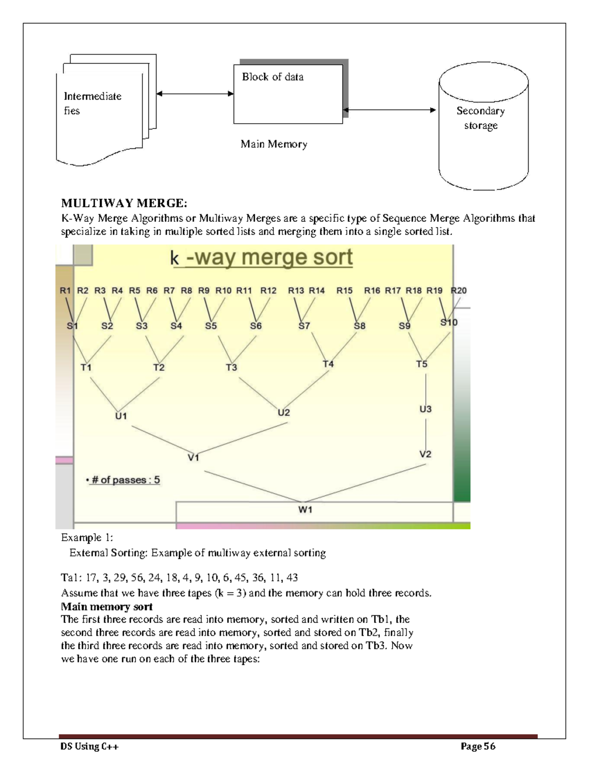 CA 4th sem6 - Algorithms part 2 - MULTIWAY MERGE: K-Way Merge ...