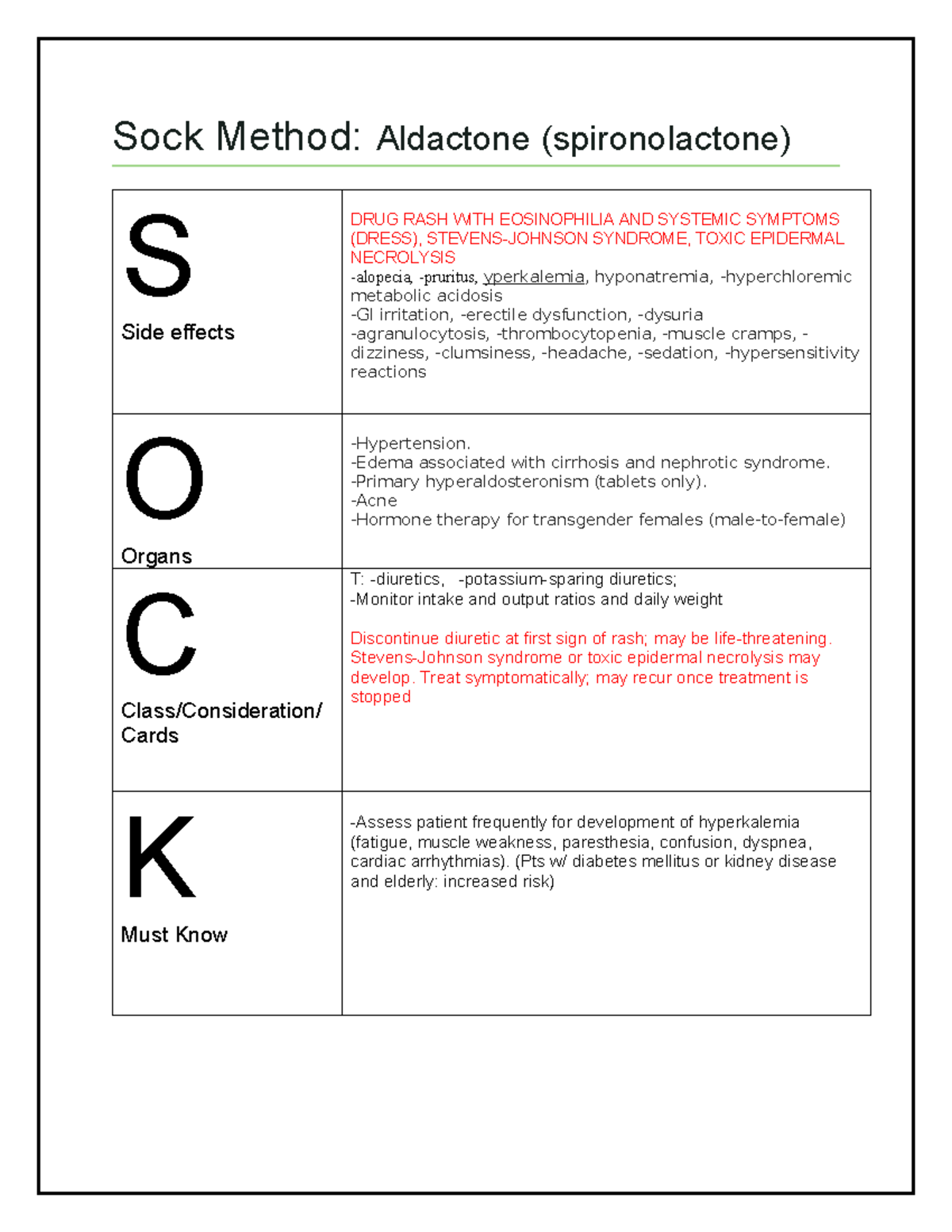 Pharm wk 3 Aldactone (spironolactone) - Sock Method: Aldactone ...