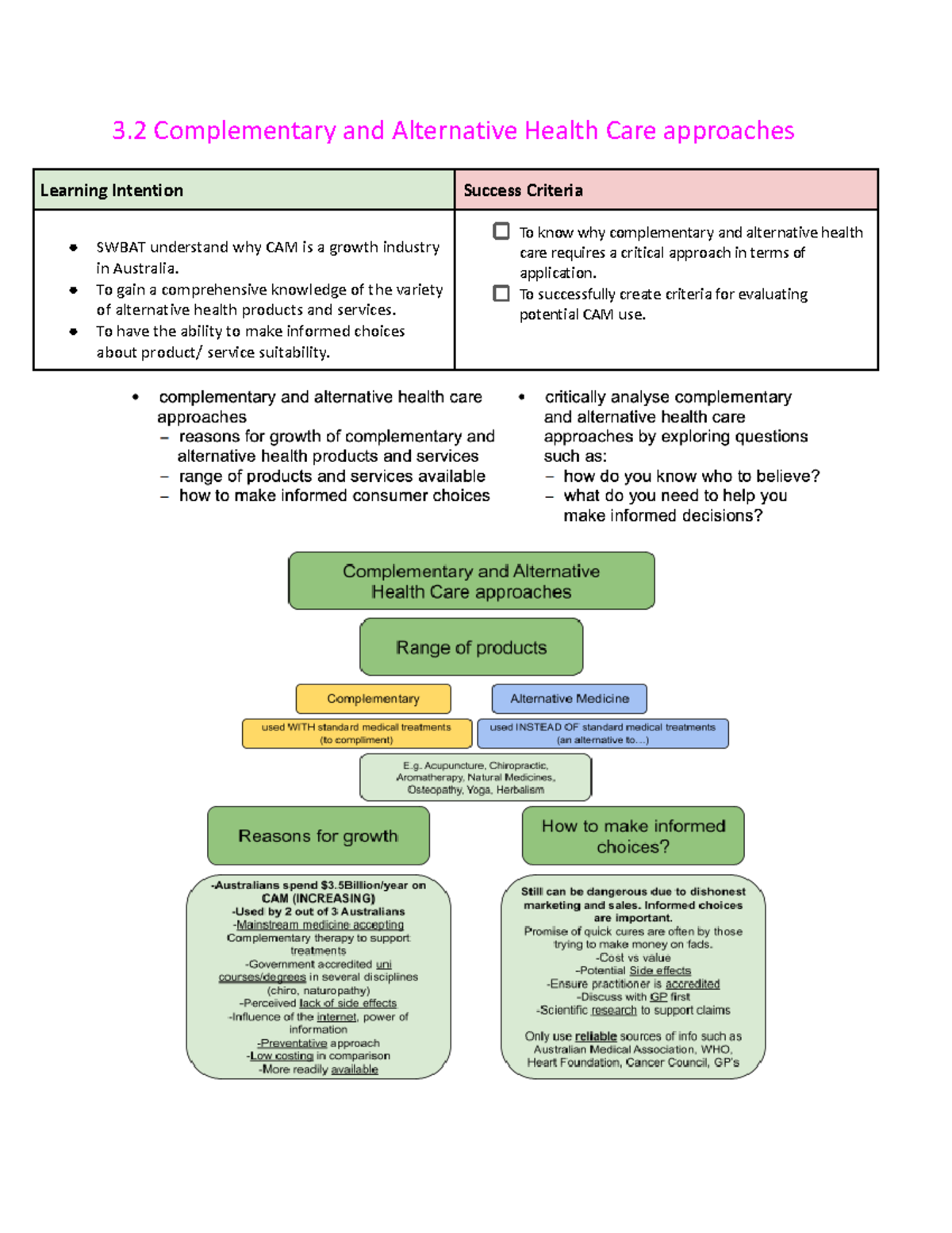 3.2 CAM - Table and Sample Response - 3 Complementary and Alternative ...