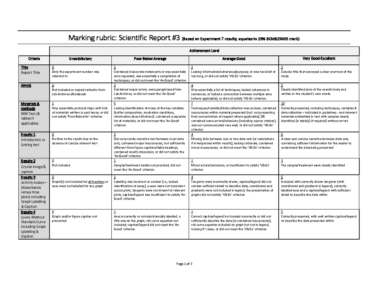 SM1 Sci Report 3 Rubric 2022 - Page 1 of 3 Marking rubric: Scientific Report # 3 (Based on - Studocu