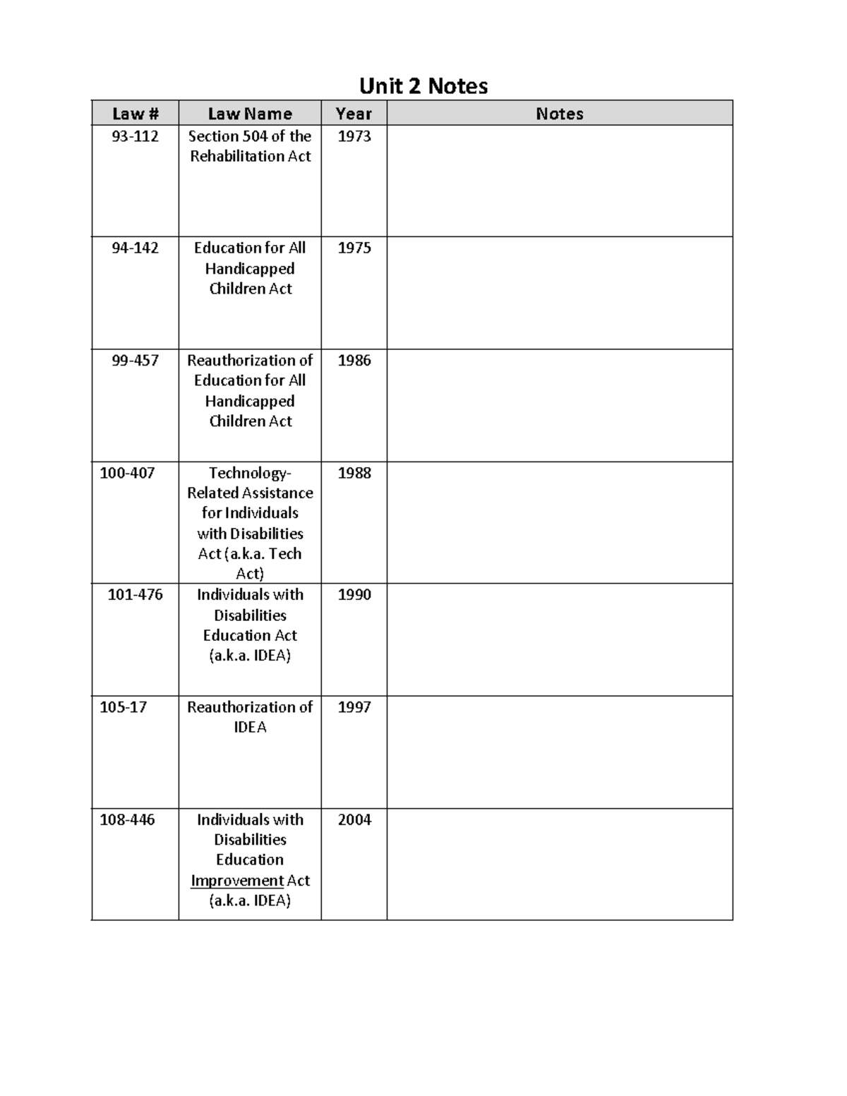 C572 Atlas Video Observation Forms - Unit 2 Notes Law # Law Name Year ...