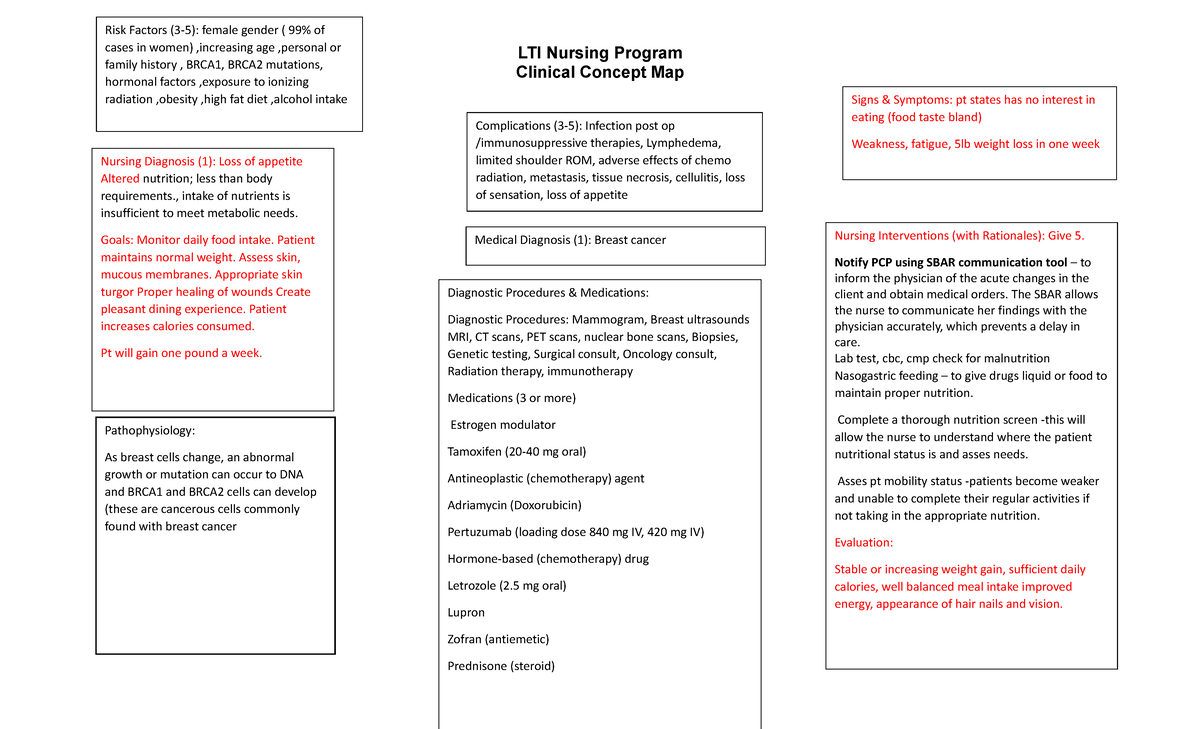 Breast cancer map - concept map - LTI Nursing Program Clinical Concept ...