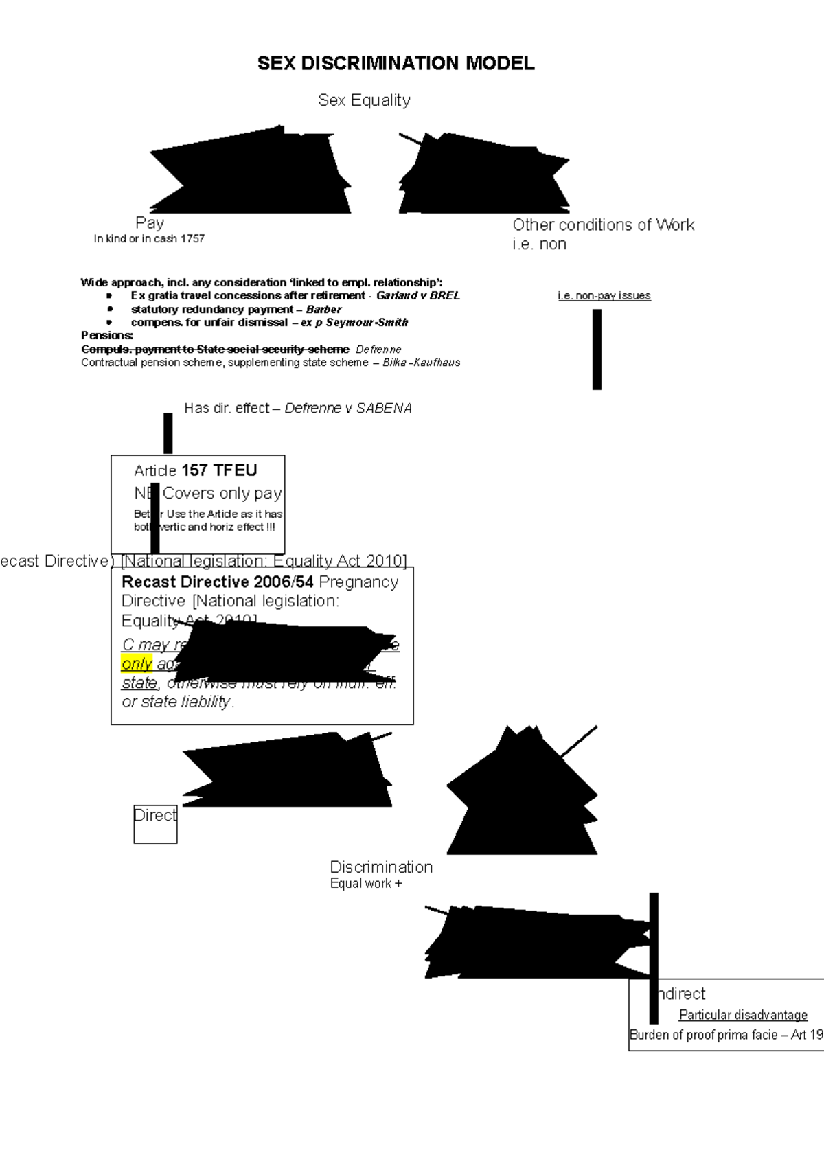 Eu Law Sex Discrimination And Free Movement Of Persons Direct Recast Directive National