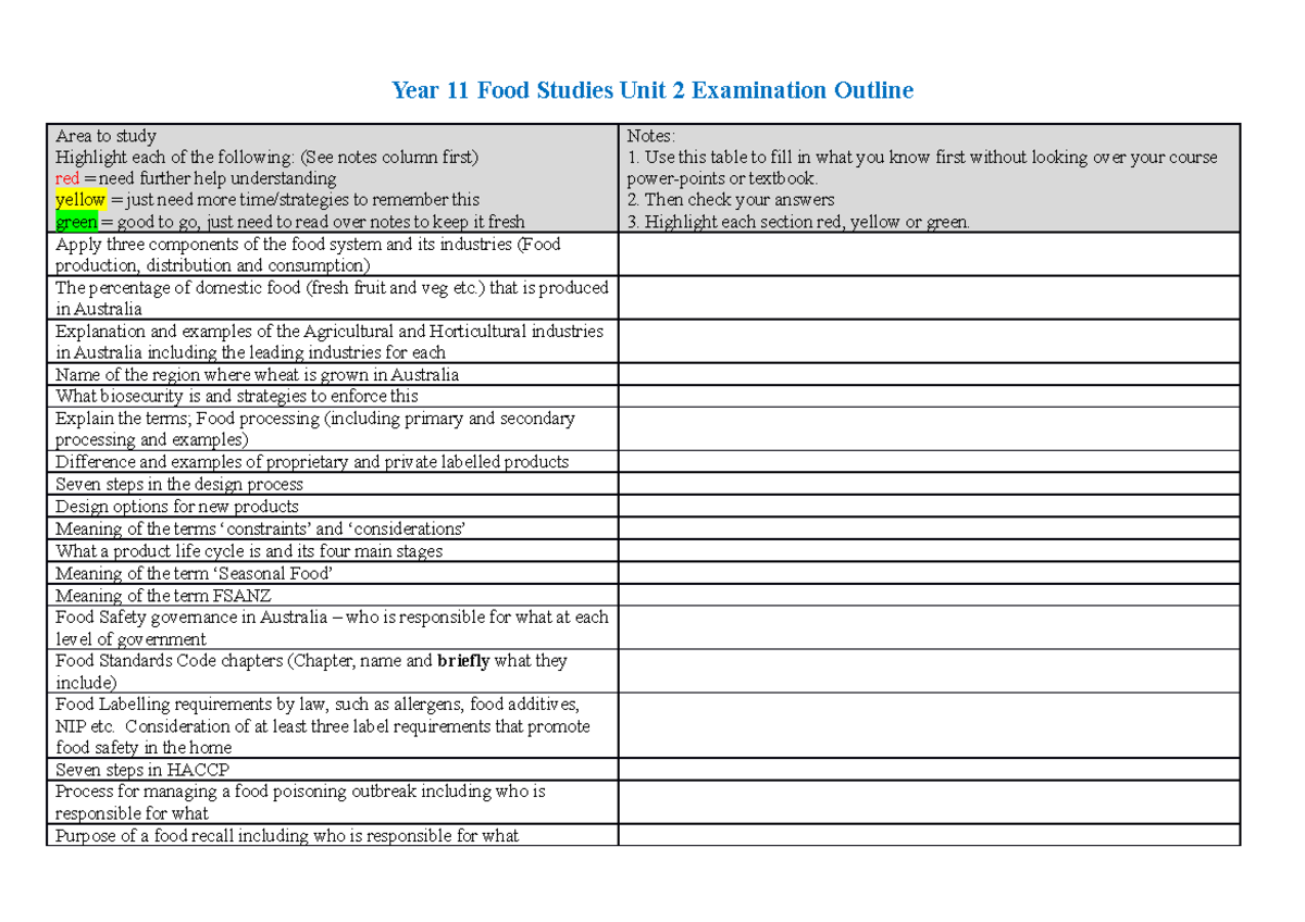 Unit 2 Food Studies Student Exam outline 2022 - Year 11 Food Studies ...