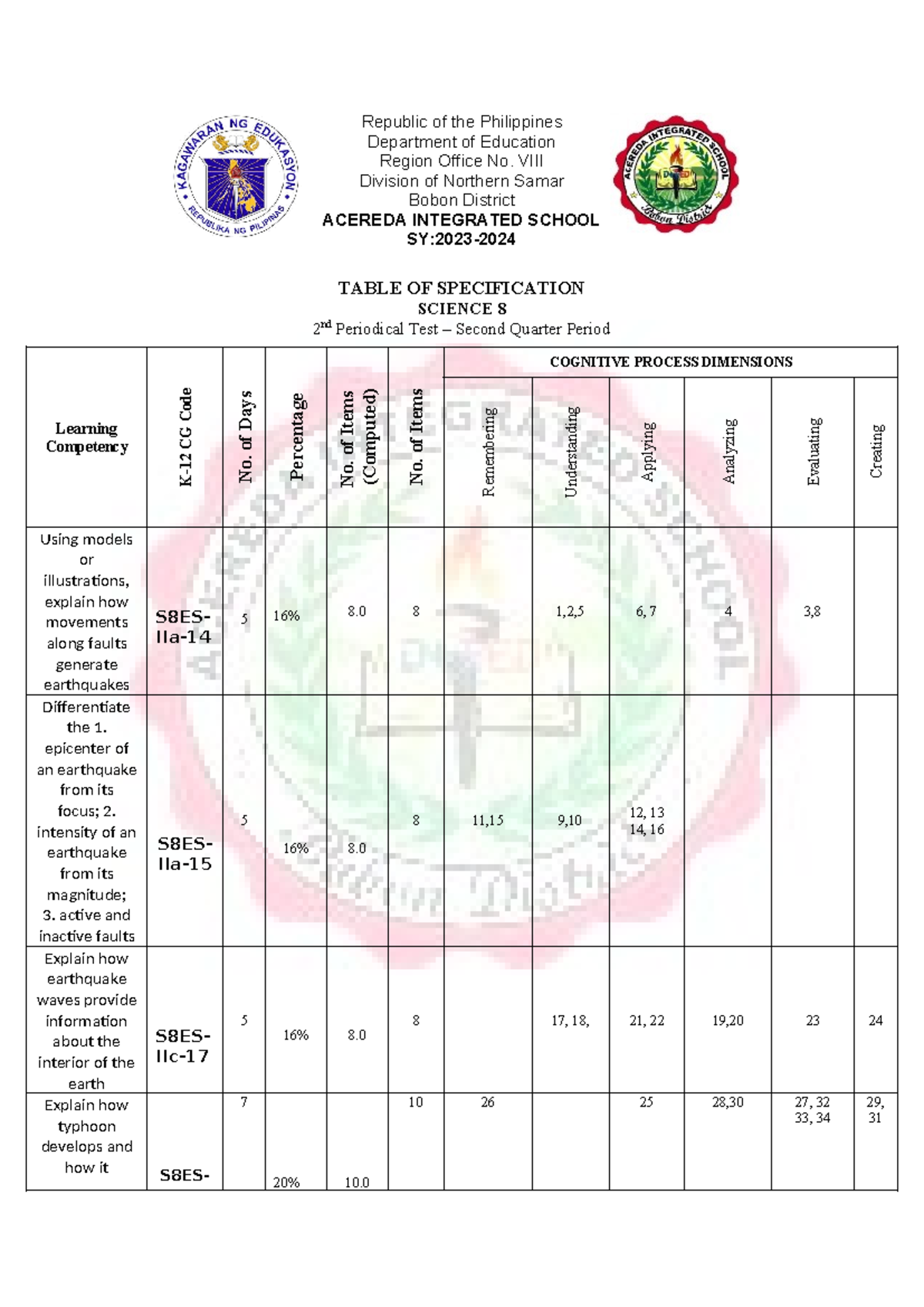 TOS science 8 - Republic of the Philippines Department of Education ...