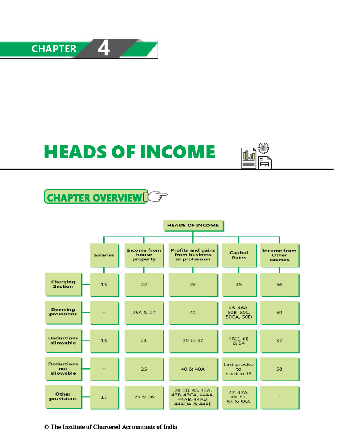 Heads-of-Income-Unit-1-Salaries - HEADS OF INCOME CHAPTER 4 4 INCOME ...