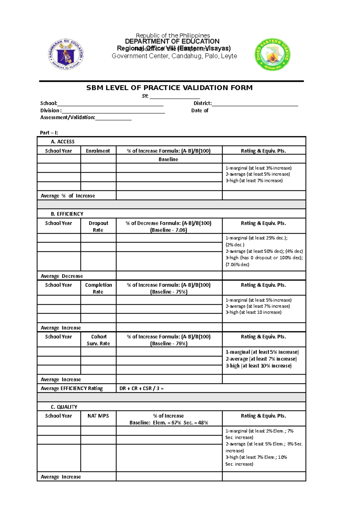 Part 1 Scoring Template 1 - SBM LEVEL OF PRACTICE VALIDATION FORM SY: __________________ - Studocu