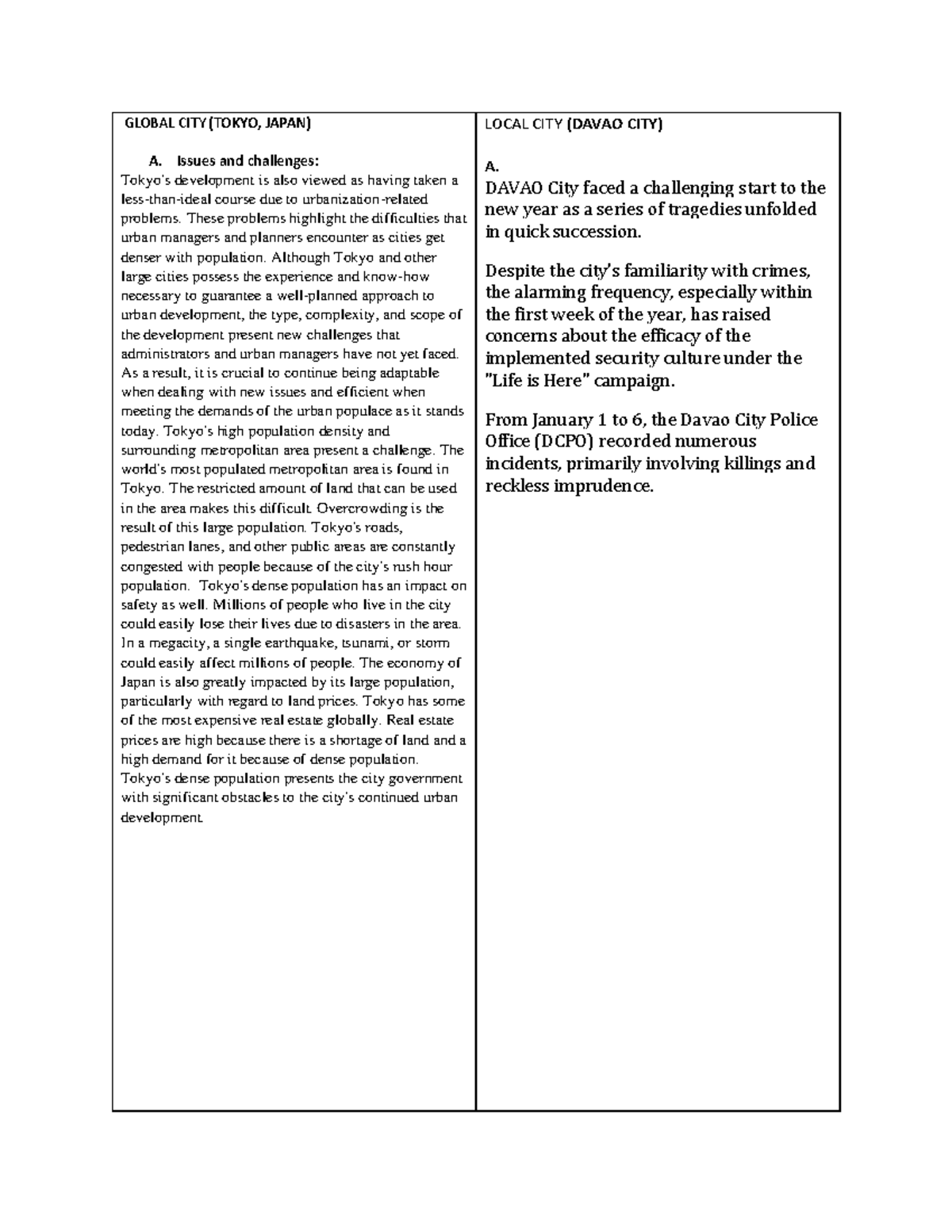 Global-CITY - GLOBAL CITY (TOKYO, JAPAN) A. Issues and challenges ...