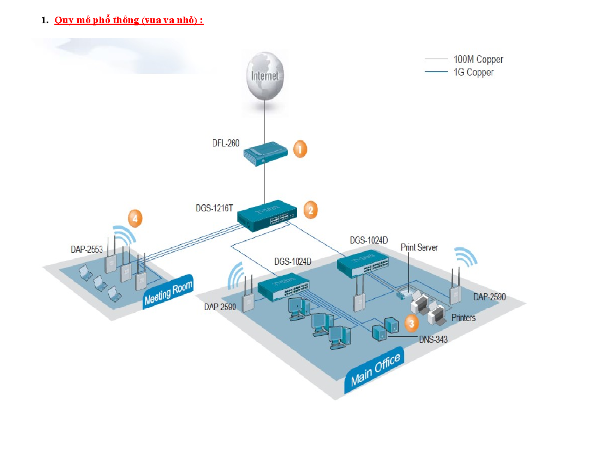07b. So Do Mang - Sơ đồ mạng - 1. Quy mô phổ thông (vua va nhỏ) : DFL ...