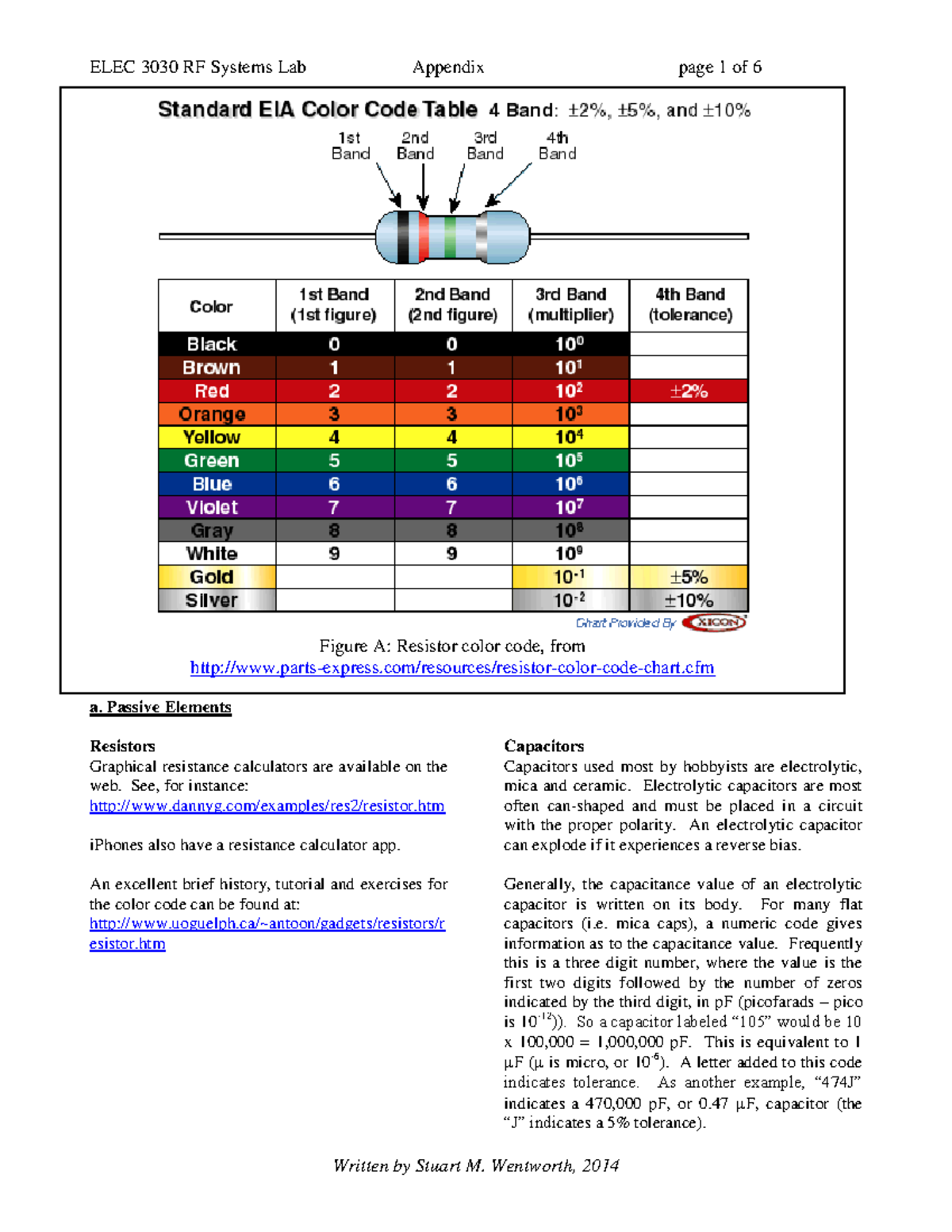 Appendix V2 - lecture note - a. Passive Elements Resistors Graphical ...