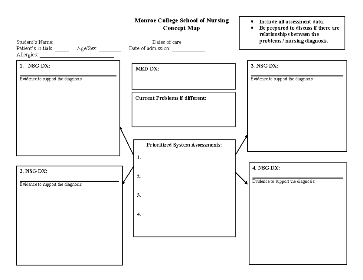 RN Concept Map - Monroe College School of Nursing Concept Map Student’s ...