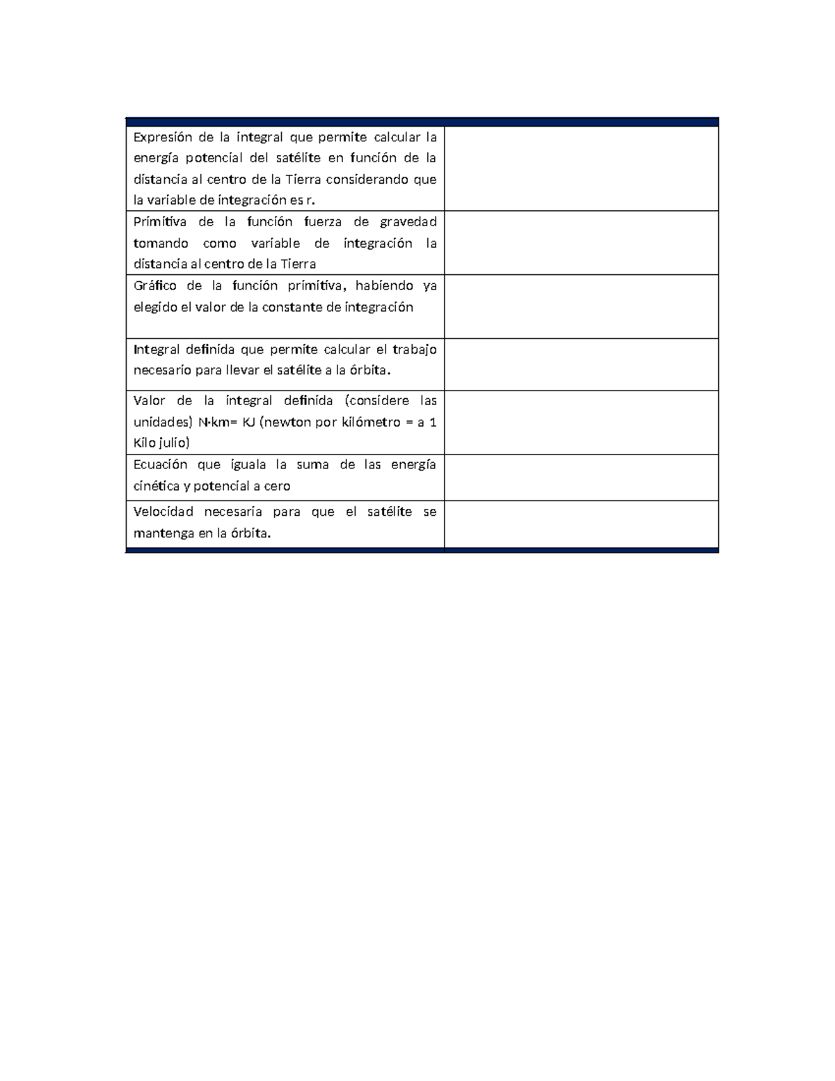 Modelo a completar TP4 - trabajo practico - Expresión de la integral que permite calcular la ...
