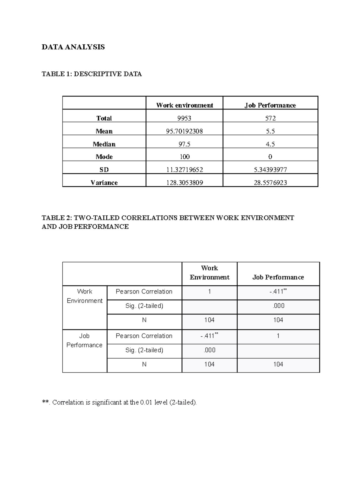Final DATA Analysis - data analaysis - DATA ANALYSIS TABLE 1 ...