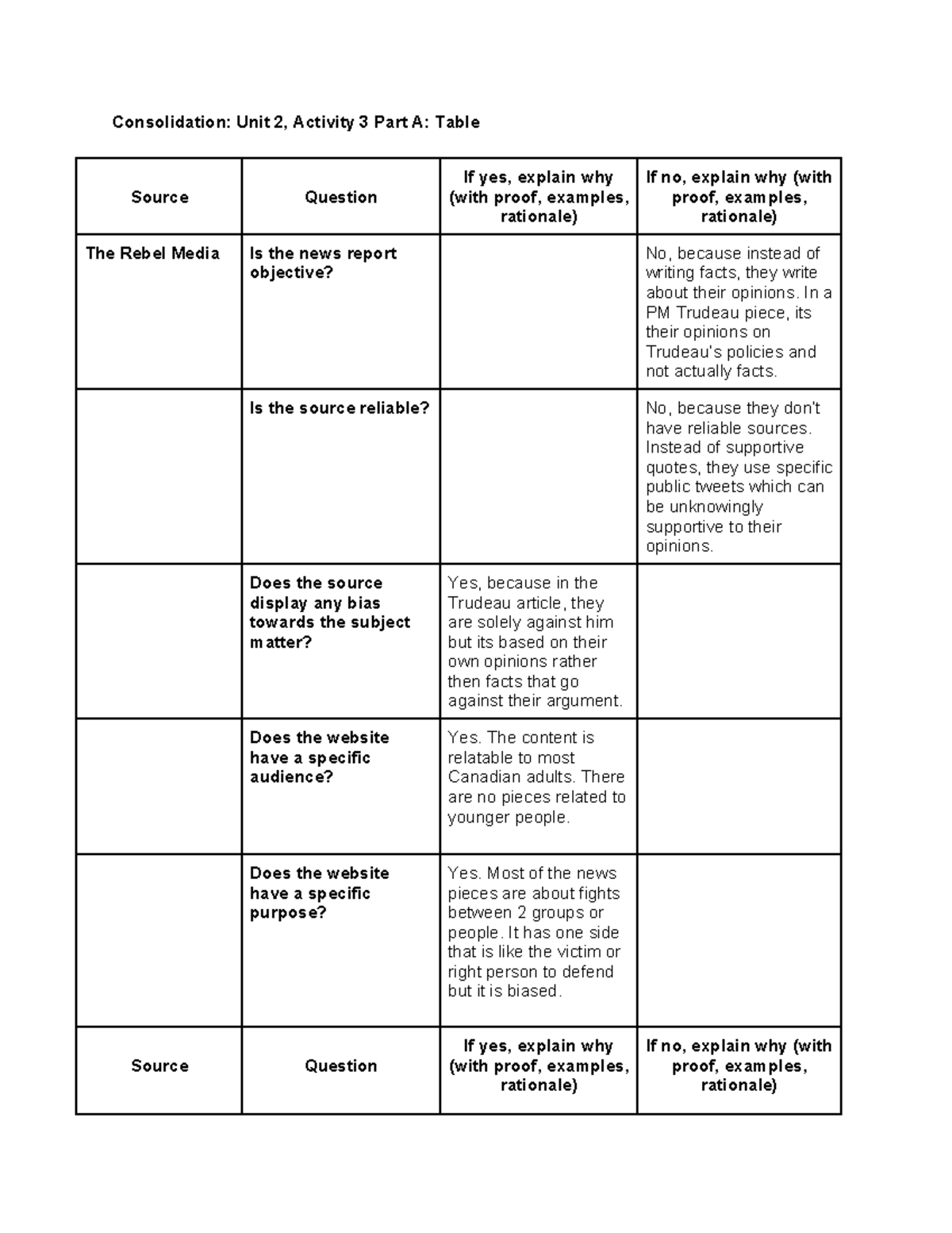 Unit 2 Activity 3 Table Insert - Consolidation: Unit 2, Activity 3 Part ...