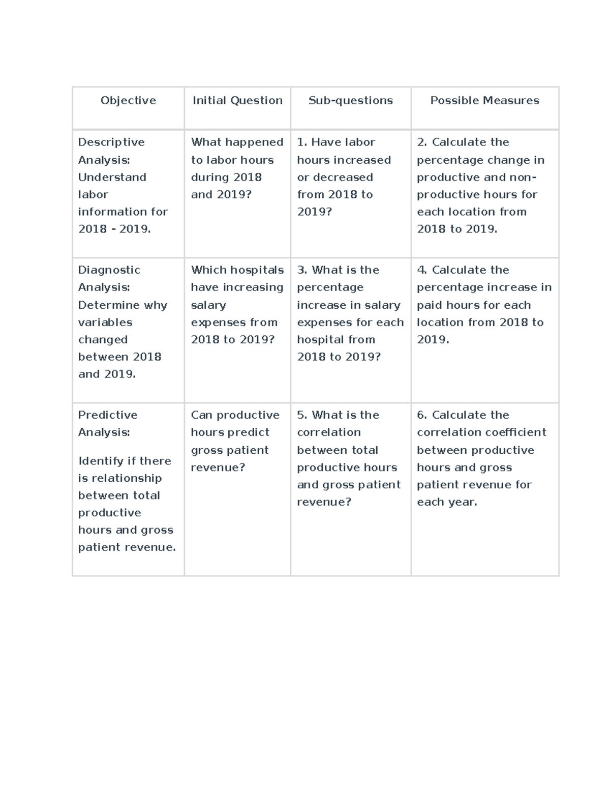 Q5 - Q5 assignment 1 - Objective Initial Question Sub-questions ...