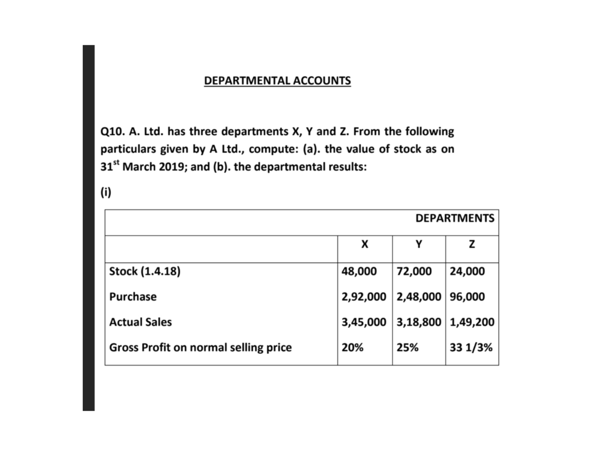 Departmental Accounts- Advanced Sums - Financial Accounting II - Studocu
