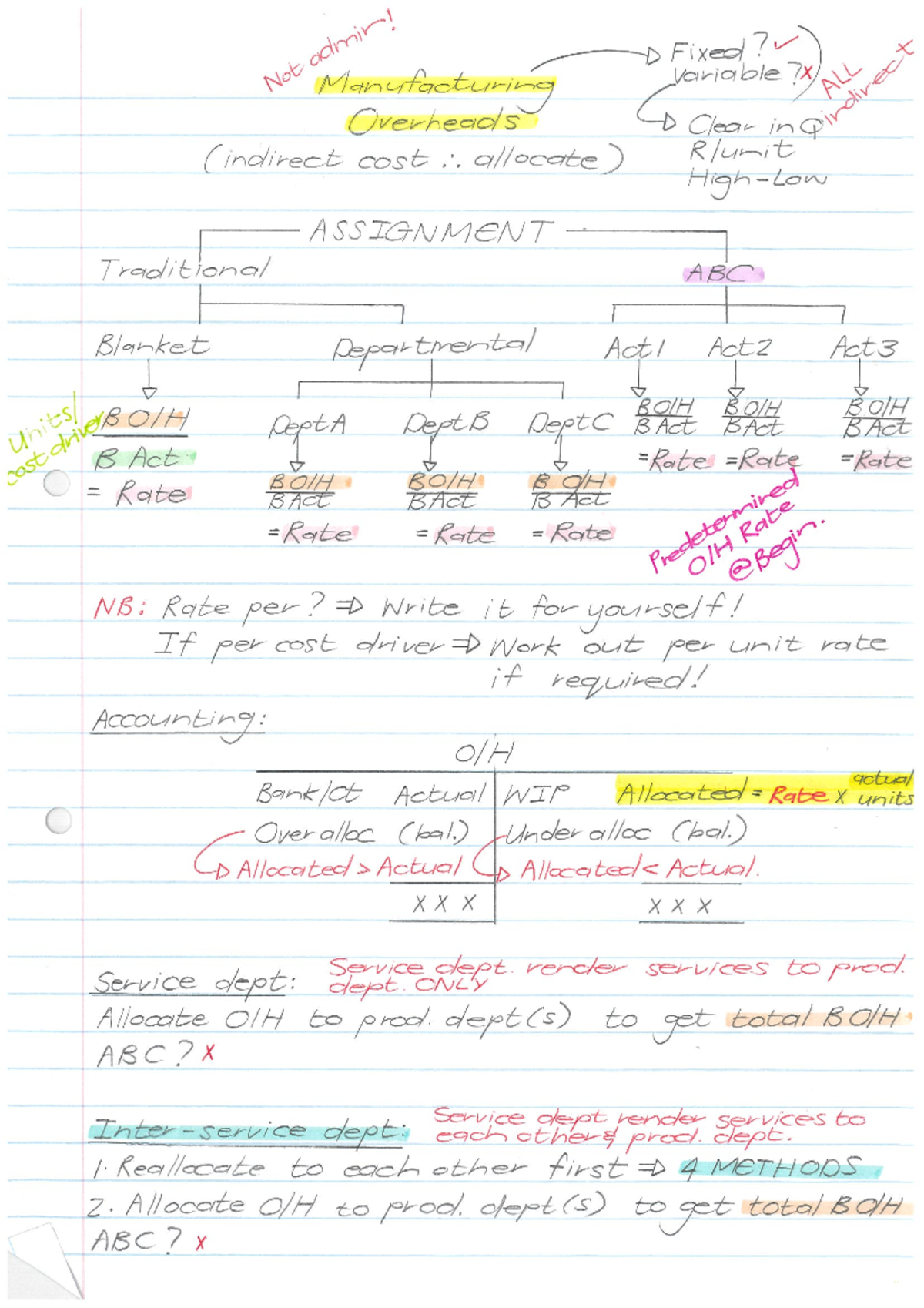 Overheads and ABC Revision lecture notes (6 March 2020) - FBS 200 - Studocu