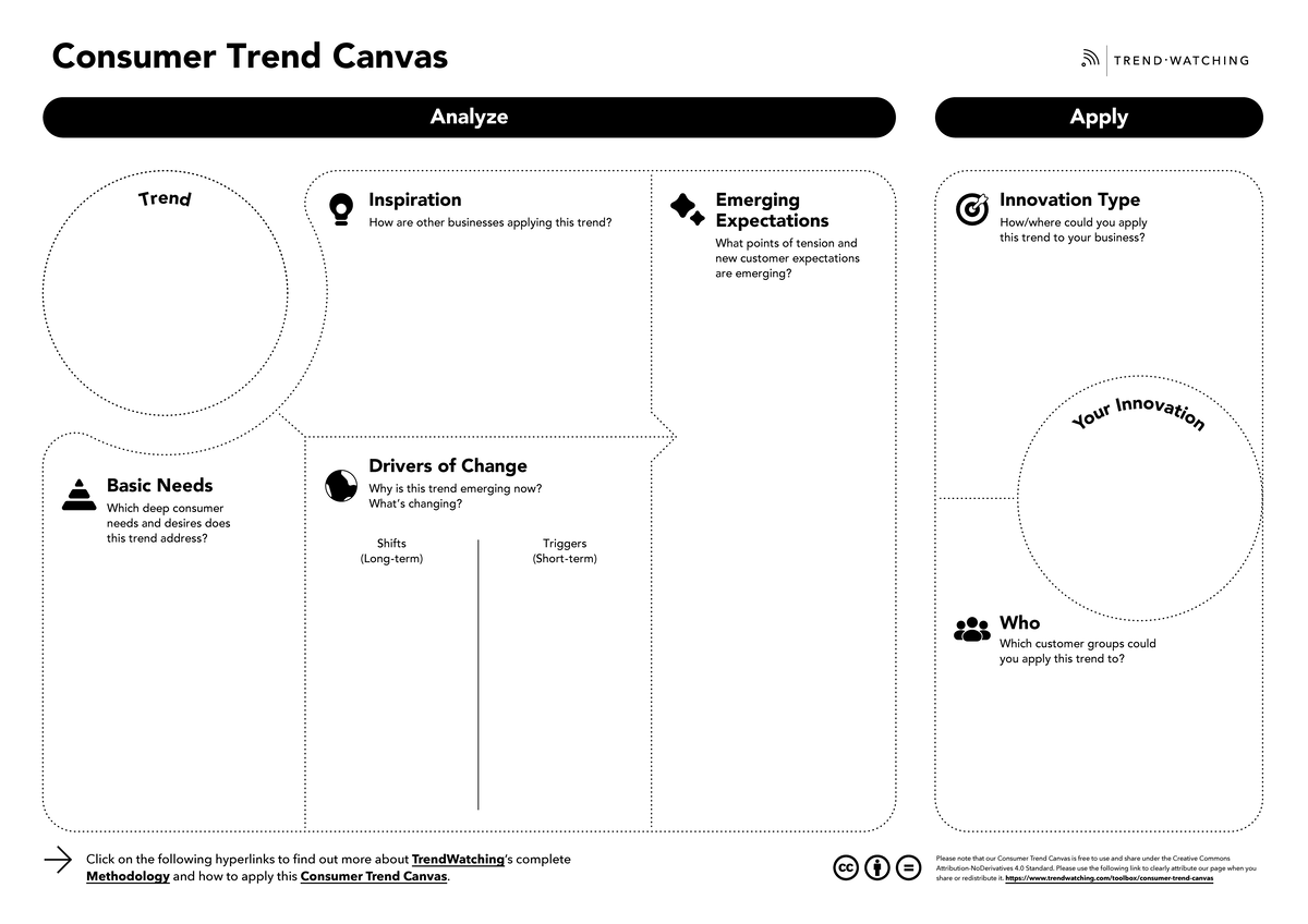 Consumer Trend Canvas Template 2022 - Click on the following hyperlinks ...