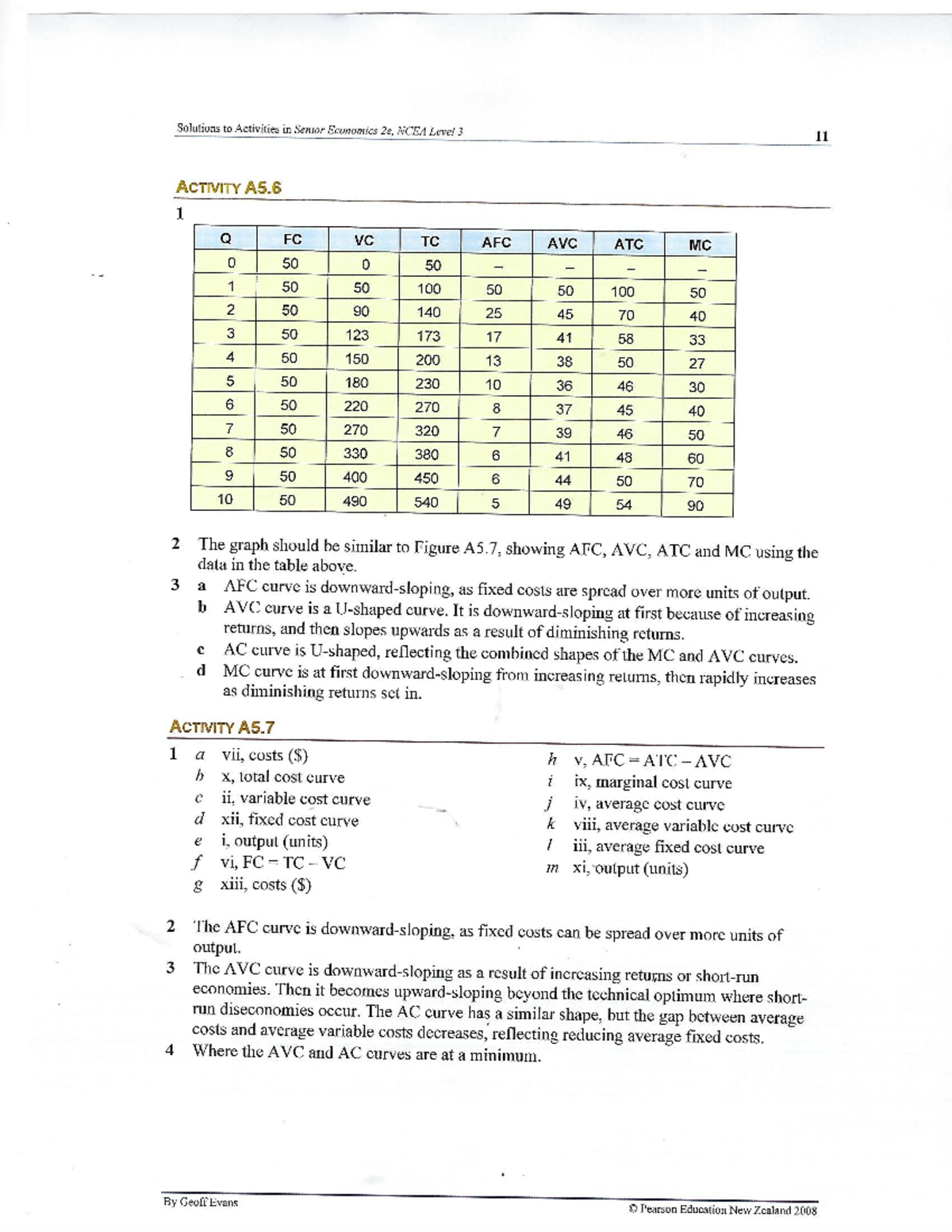 Chapter 5 solution to activities - economics - Studocu