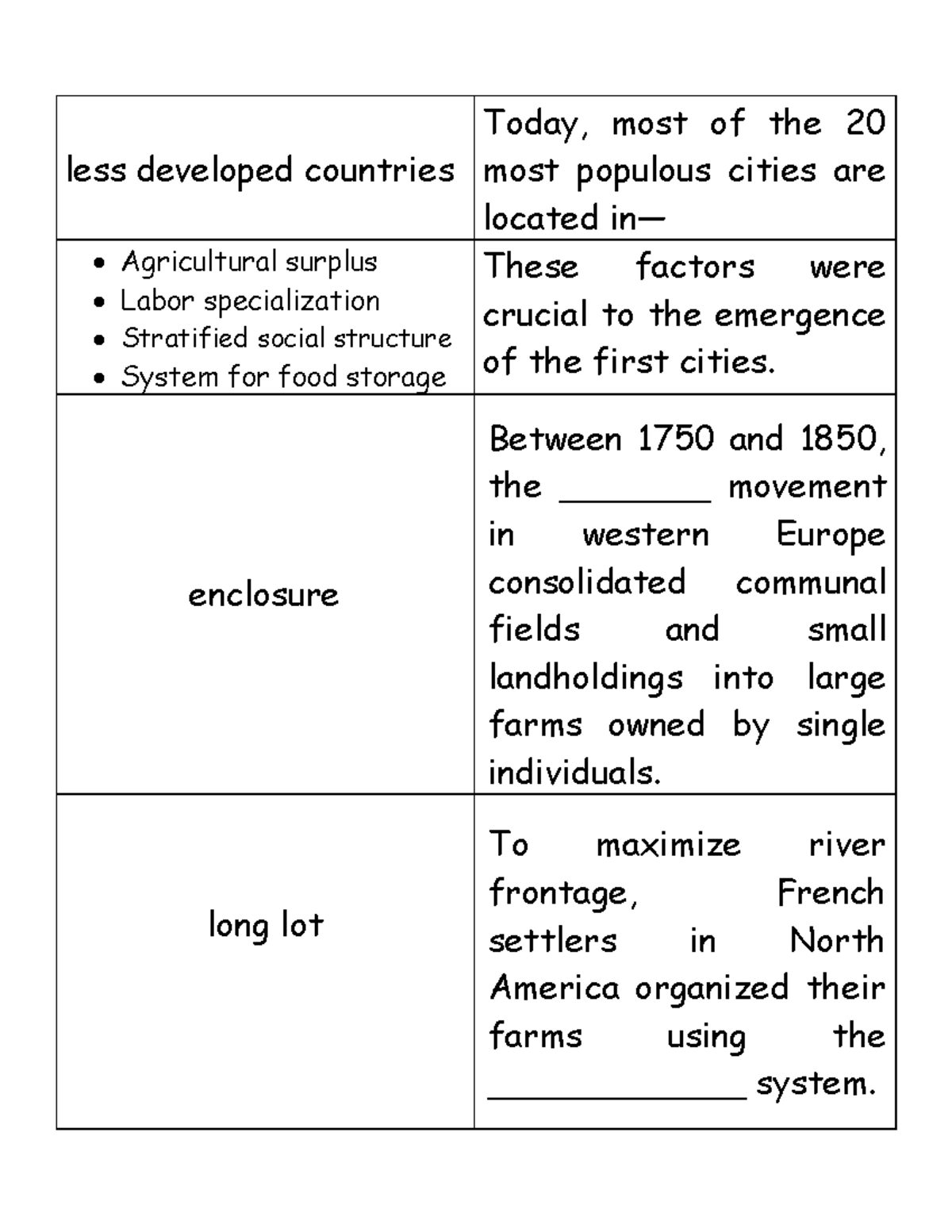 Whip Around Student Version (Unit 7) - less developed countries Today ...