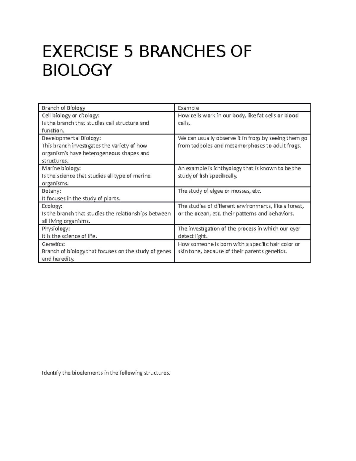 EX 5 LIFE Science - excersie 5 - EXERCISE 5 BRANCHES OF BIOLOGY Branch ...