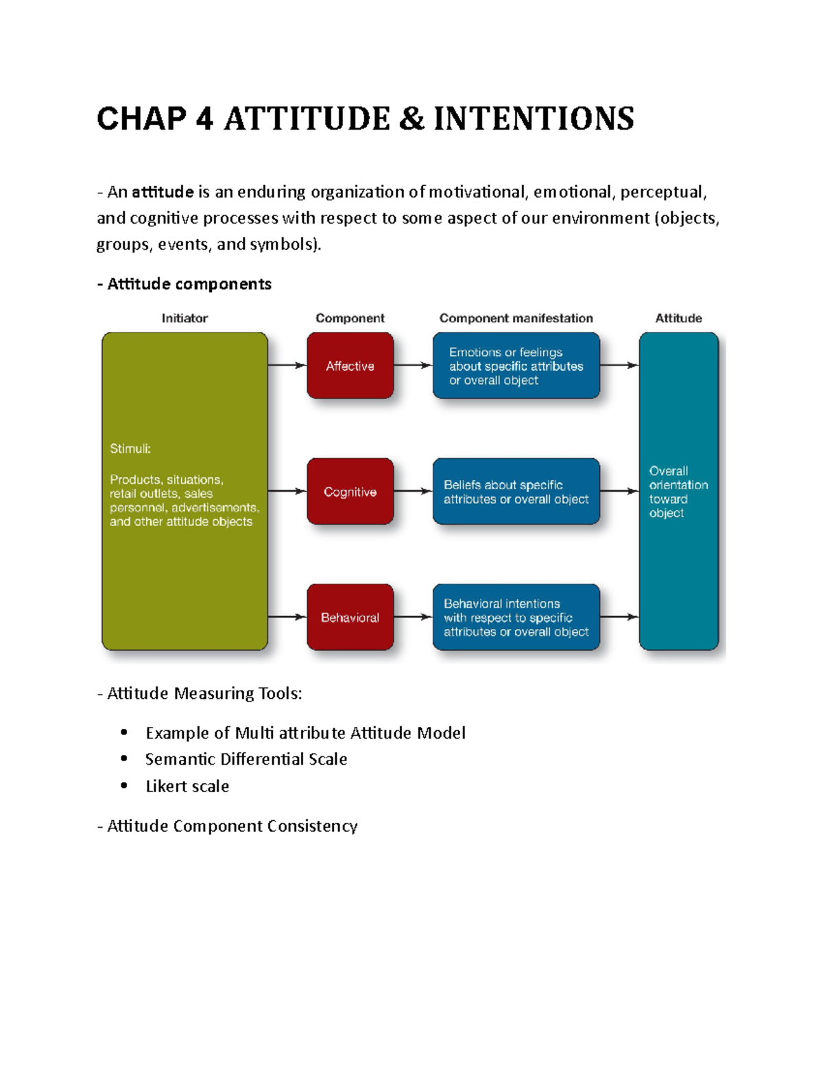 Chap 4 - CHAP 4 ATTITUDE & INTENTIONS An aitude is an enduring ...