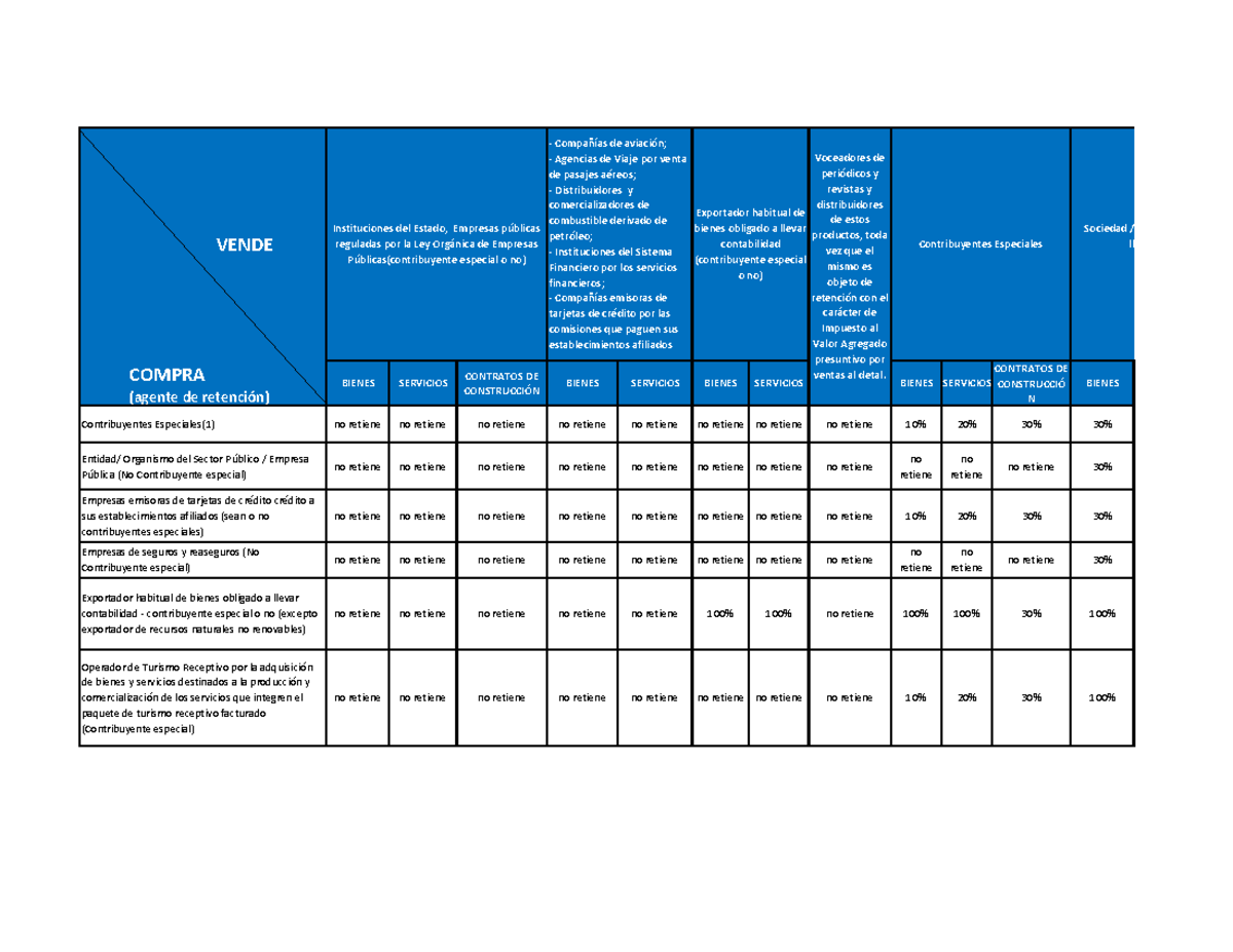 Tabla DE Retencion DEL IVA - VENDE COMPRA (agente de retención) BIENES ...