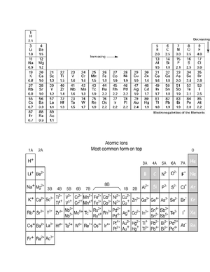 04 06 journal - hdfhf - Chemistry Journal 04 Reactions in our World ...
