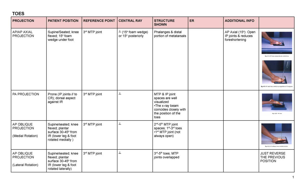 Posi p2 - Summary Mosby's Radiography Online: Anatomy and Positioning ...