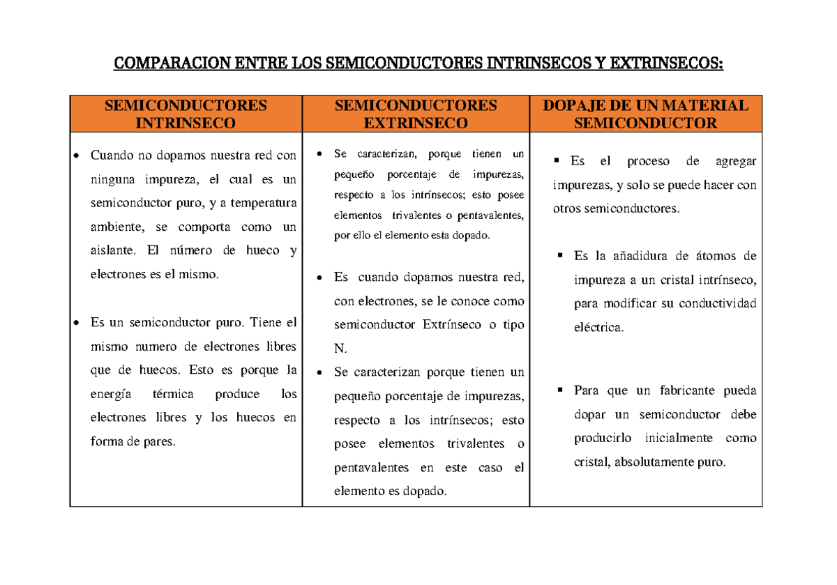 Analisis Interpretativos - COMPARACION ENTRE LOS SEMICONDUCTORES ...