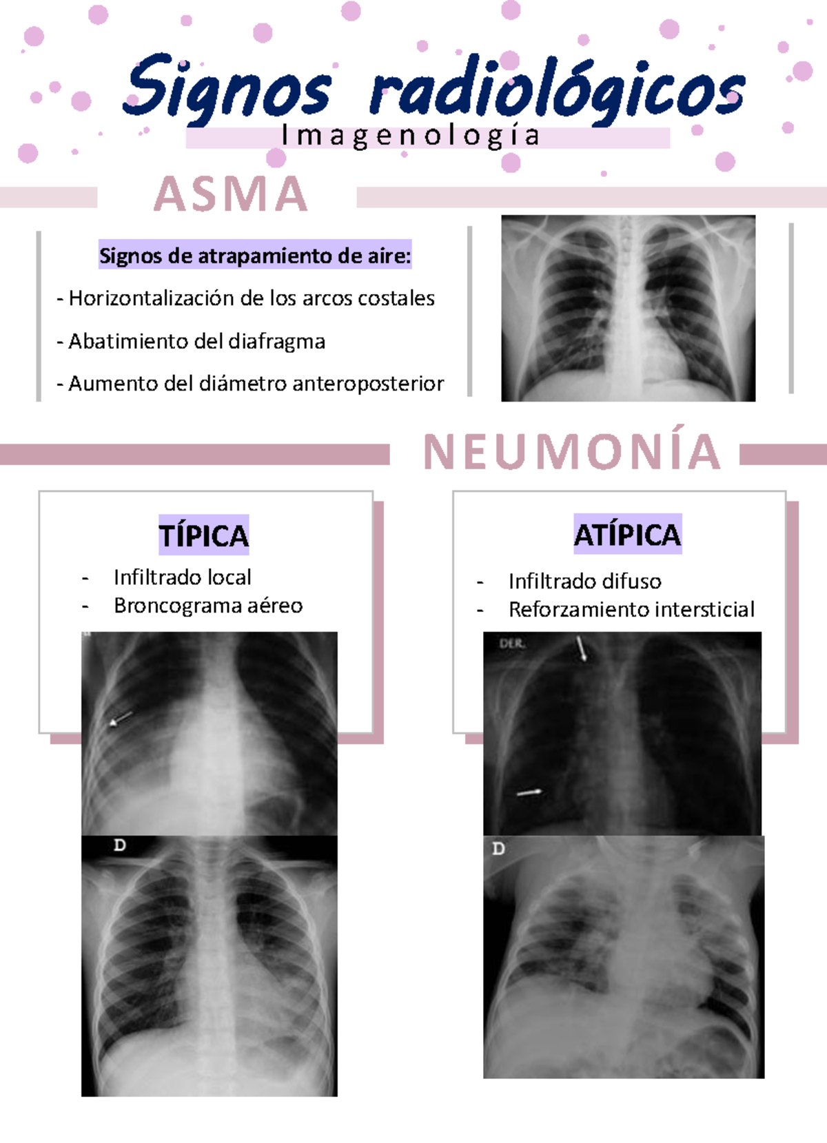 Imagenologia - Rx - práctica médica 1 - Signos radiológicos I m a g e n ...
