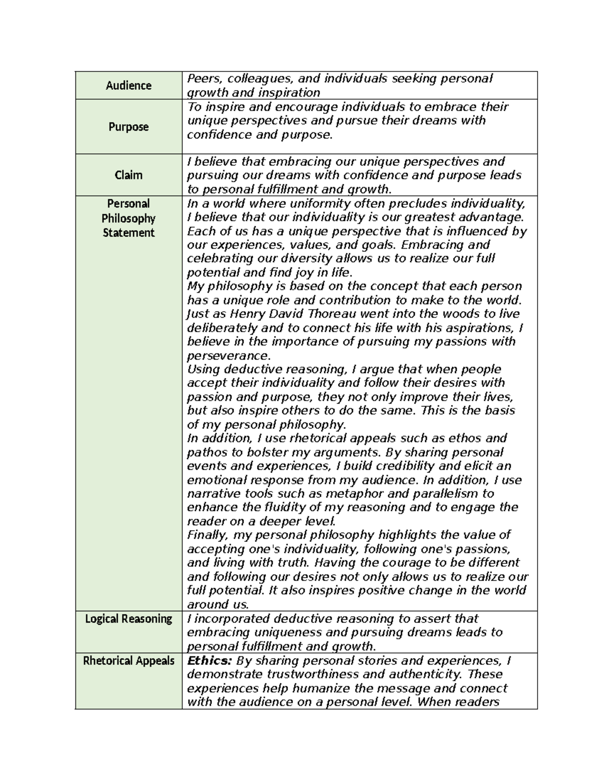 Expressing Your Views - Audience Peers, colleagues, and individuals ...