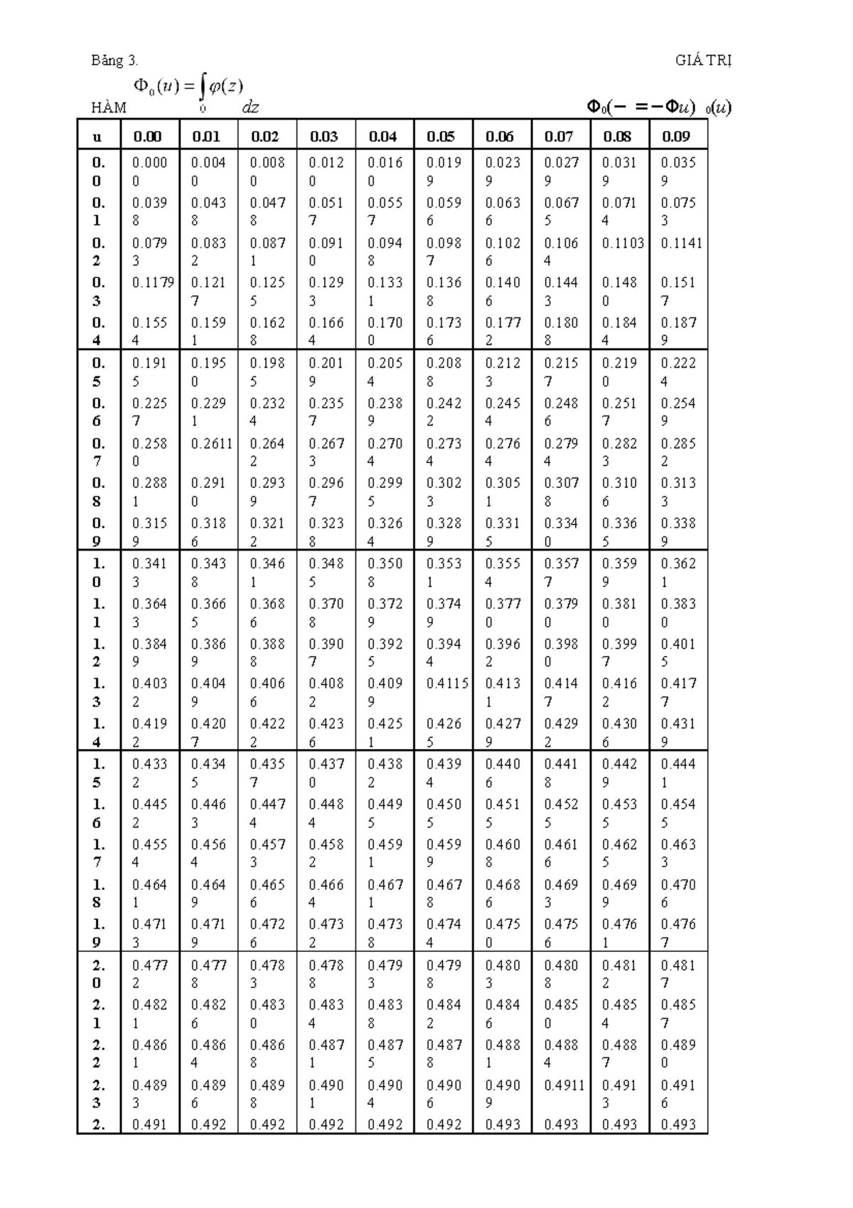 Bảng tra - bảng tra xác suất thống kê - Bảng 3. GIÁ TRỊ 0. 0. 1. 4. 3. 2. 2. 0. 1. 3. u 0 0 0 0 ...