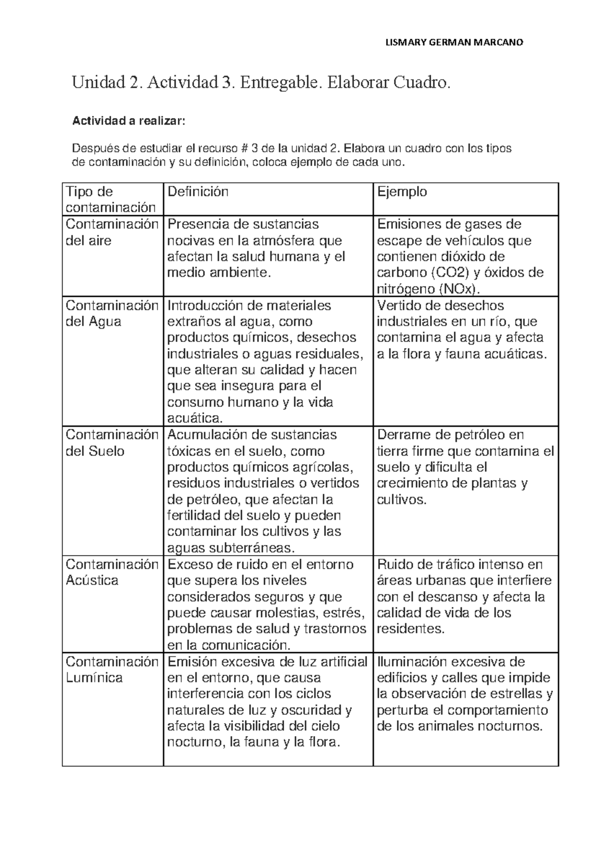 Unidad 2. Actividad 3. Entregable. Elaborar Cuadro - LISMARY GERMAN ...