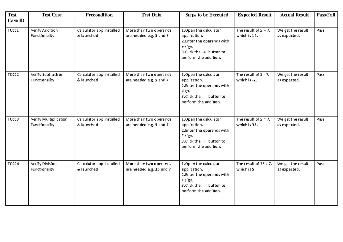 Pr 3 - manual test case - Test Case ID Test Case Precondition Test Data ...