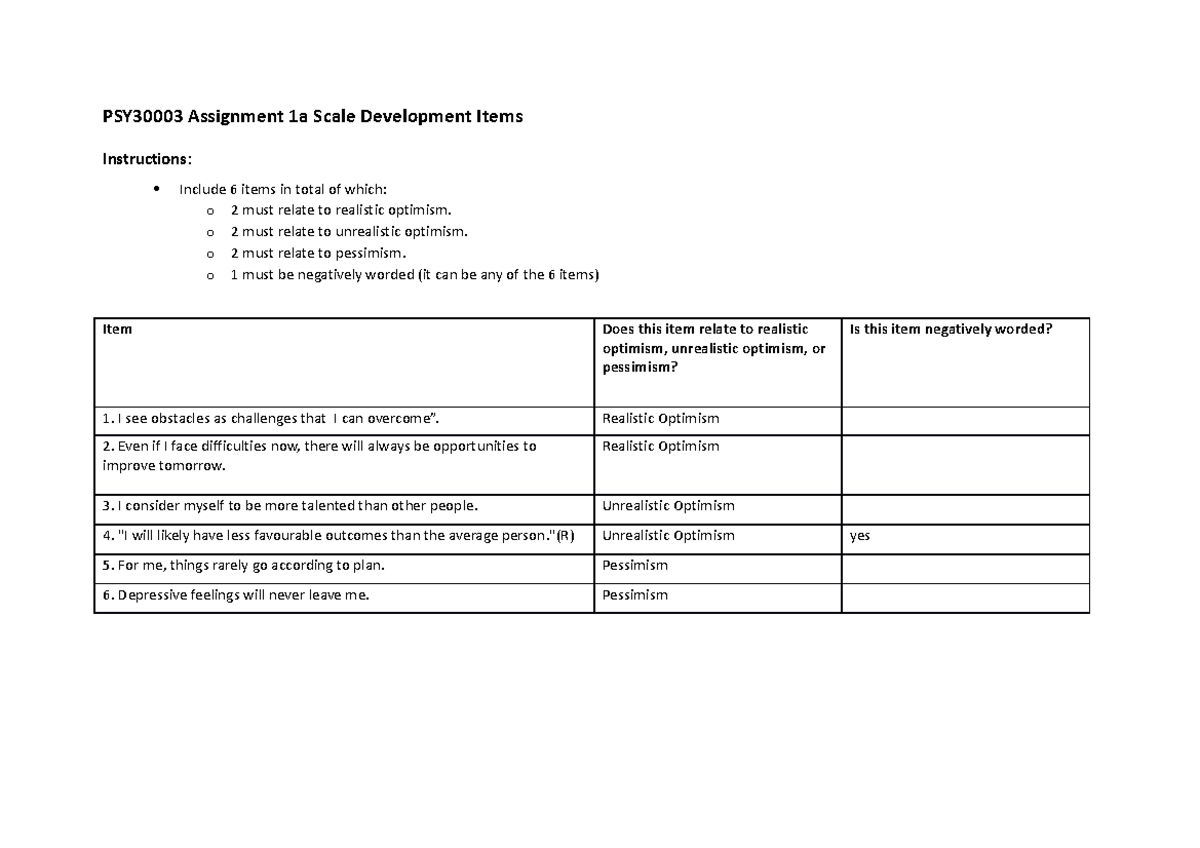 PSY30003 Assignment 1a Scale Development Items Template modified - PSY30003 Assignment 1a Scale ...