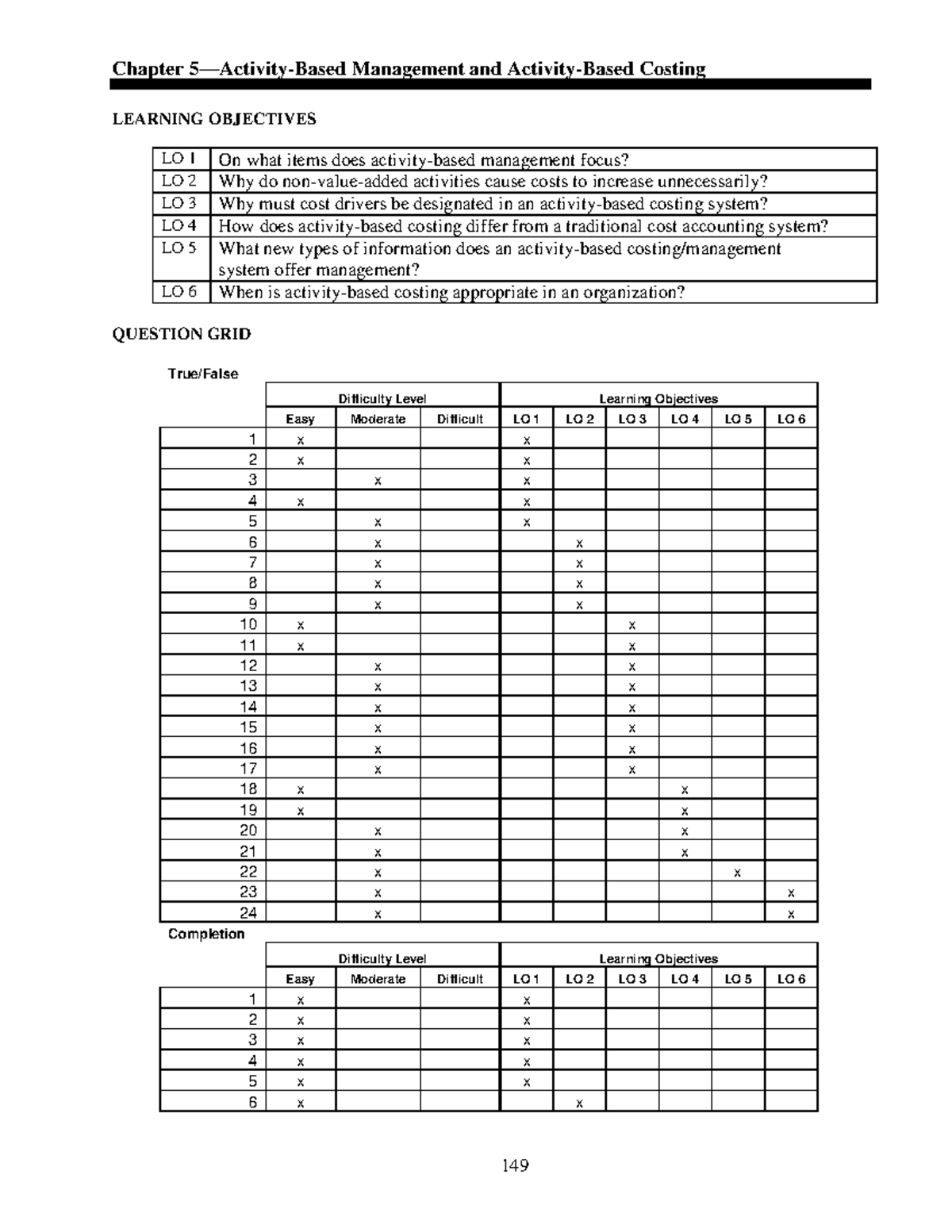 Chapter 5—ABC - Chapter 5 — Activity-Based Management and Activity ...