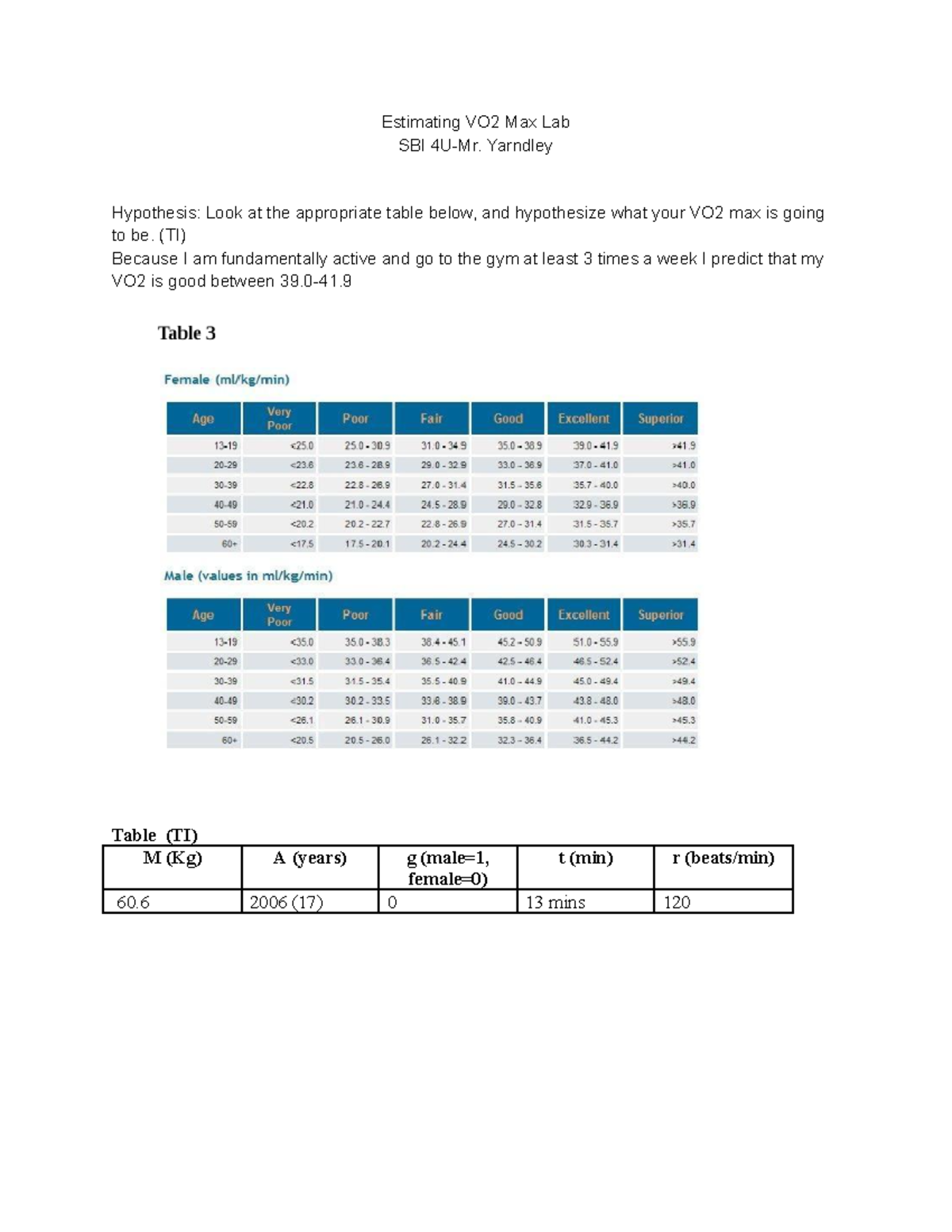 Estimating VO2 Max Lab - Biology - Estimating VO2 Max Lab SBI 4U-Mr ...