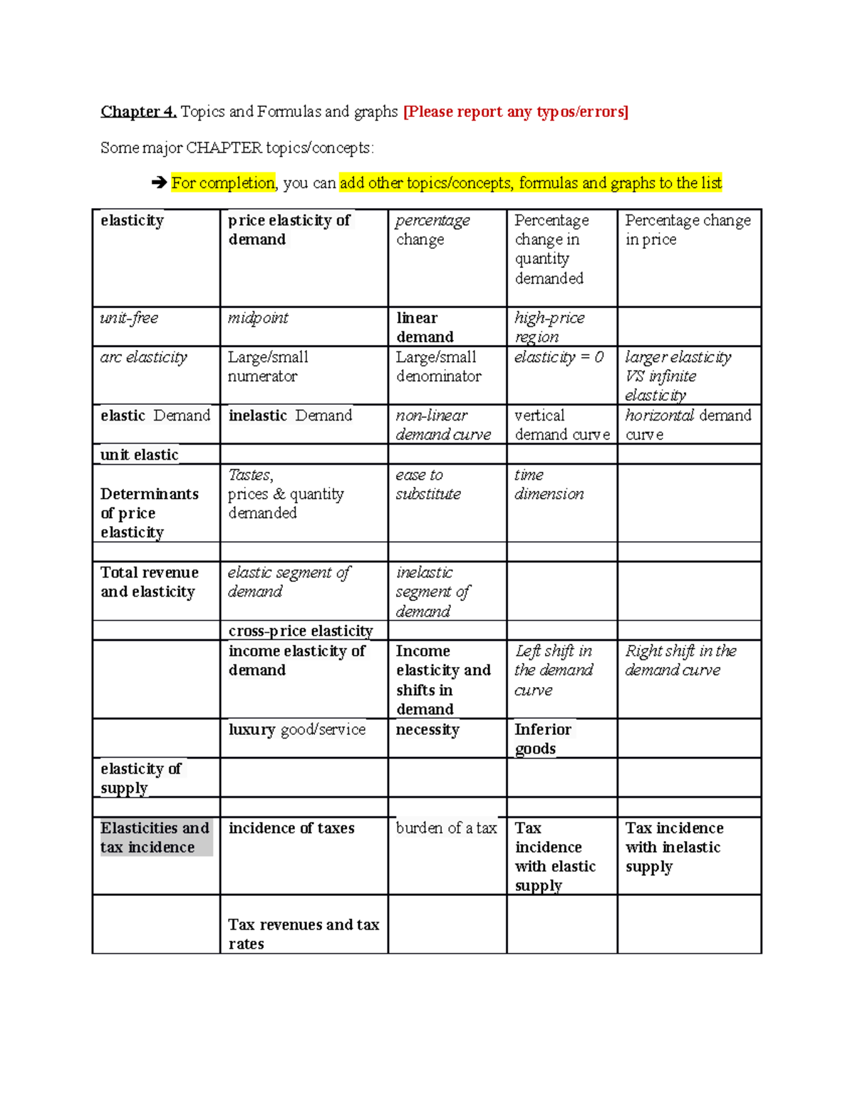 Chapter 4. Topics and Formulas and graphs - Chapter 4. Topics and ...