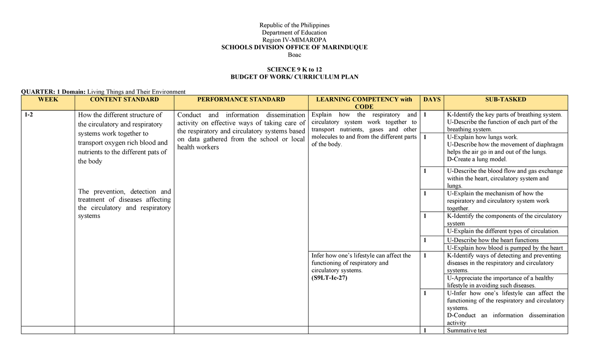 MELC-BOW- Grade 9-Q1W1-7 - Republic of the Philippines Department of ...