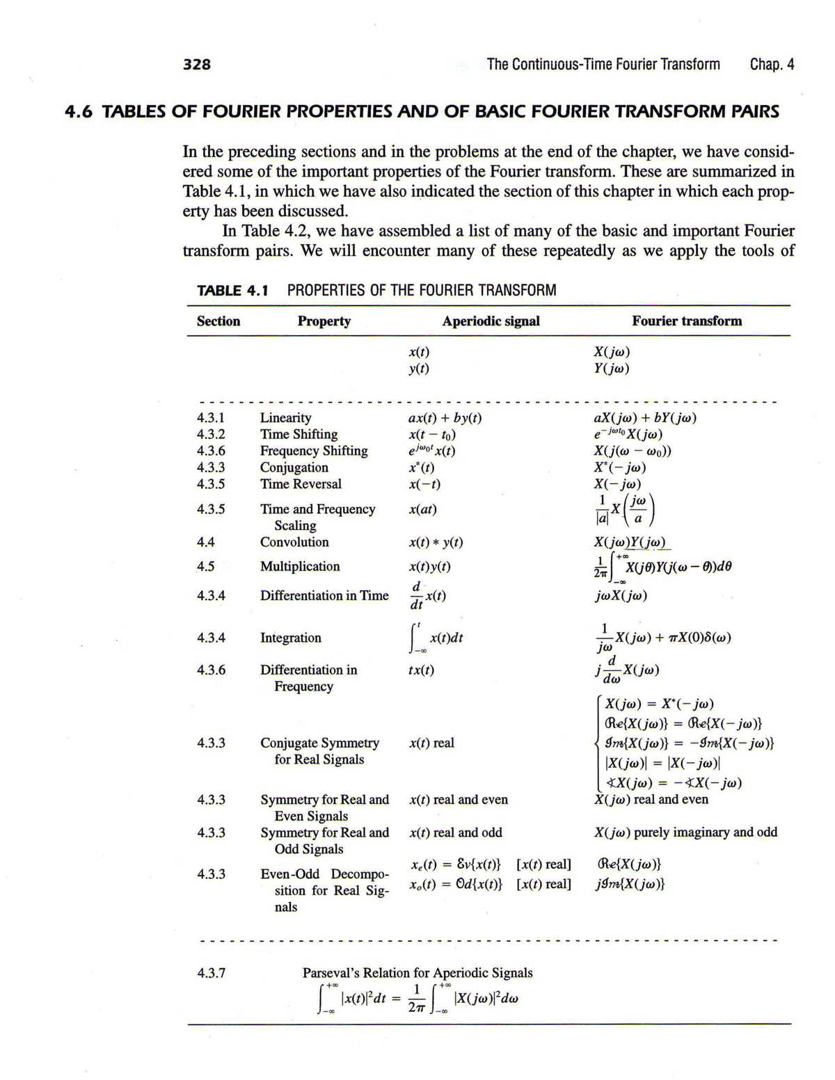 Tables of Fourier properties and of basic Fourier transform pairs - Uh ...