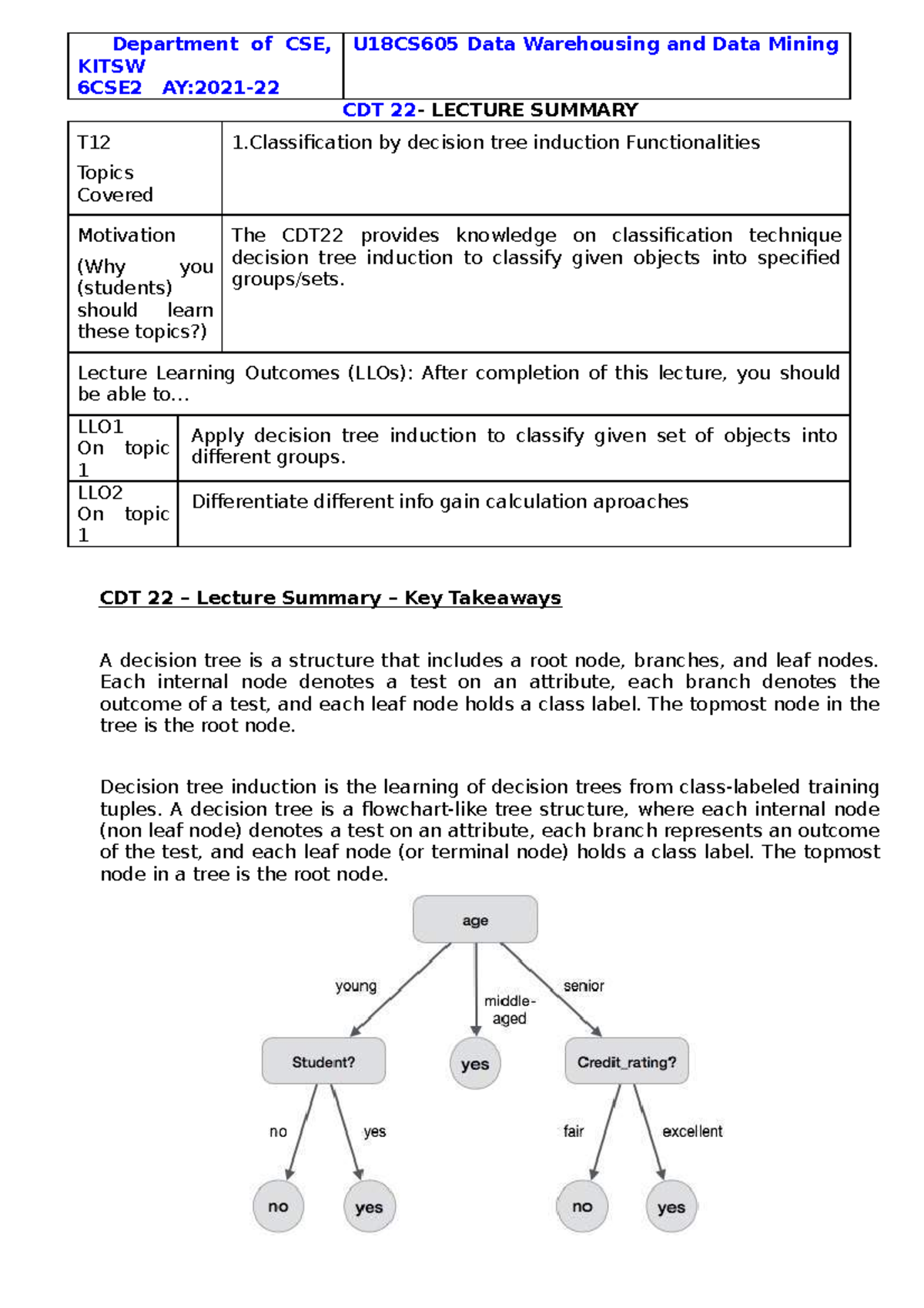 Datawarehousing-I - NOTES - KITSW 6CSE2 AY:2021- CDT 22- LECTURE ...