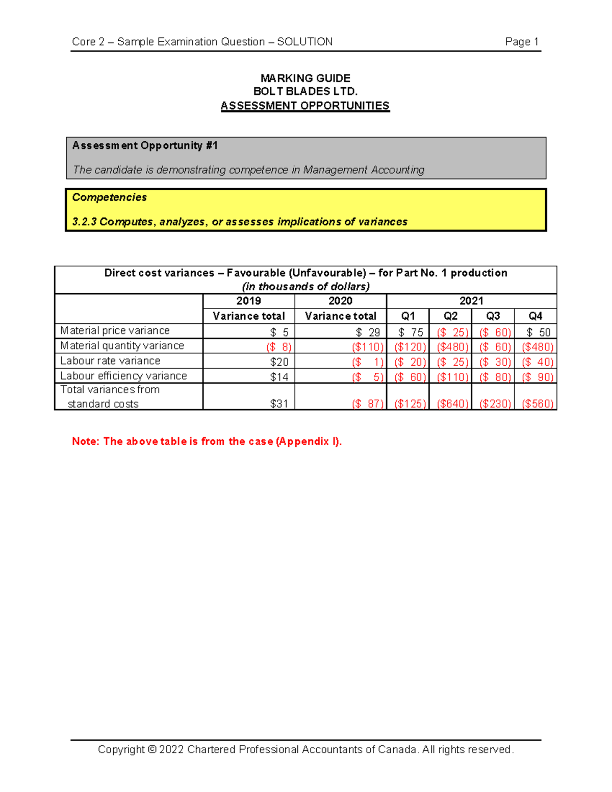 G10250-EC Core-2 Bolt-Blades-Evaluation-Guide EN - Competencies 3.2 ...